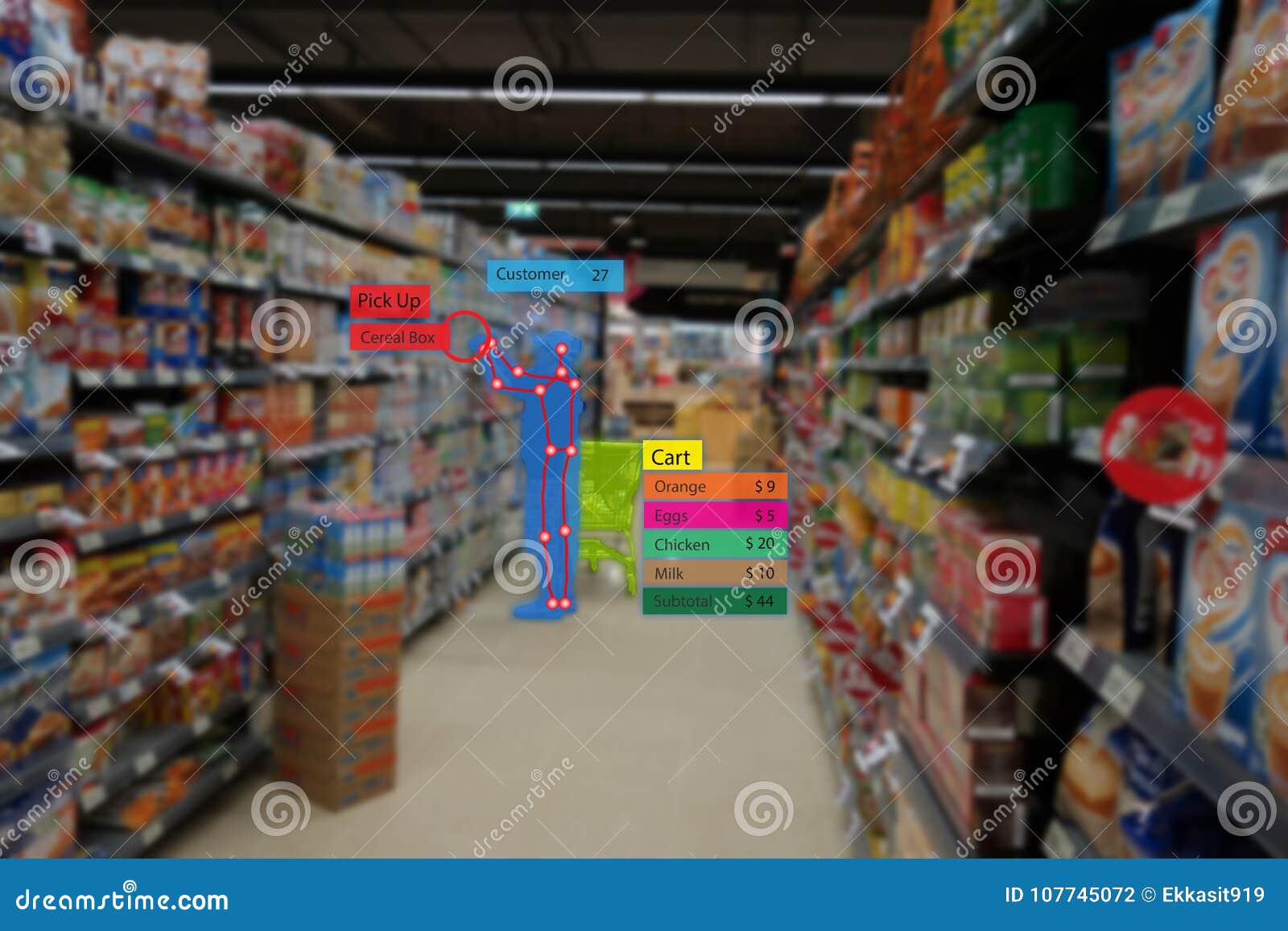 Iot Smart Retail Use Computer Vision, Sensor Fusion and Deep Learning ...