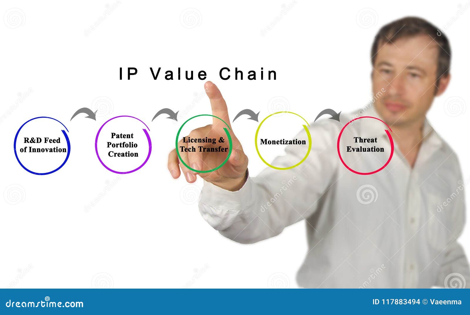 IP Value Chain stock photo. Image of examiner, facereator - 117883494
