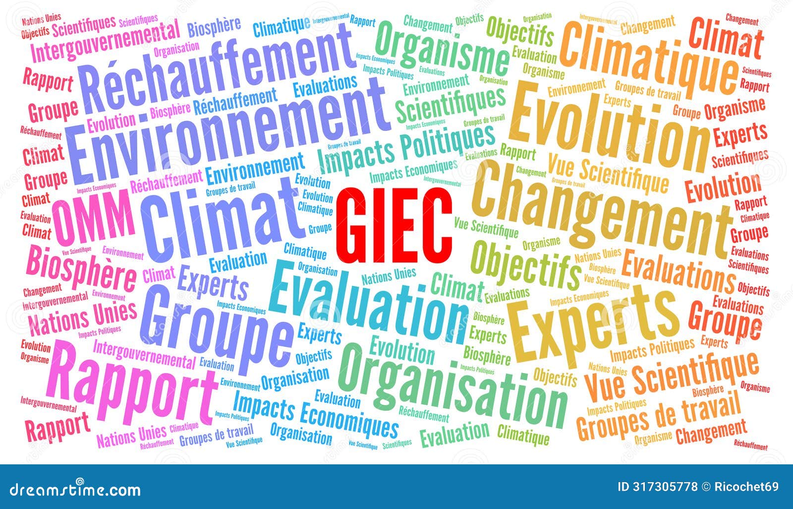 IPCC Intergovernmental Panel on Climate Change Word Cloud in French ...
