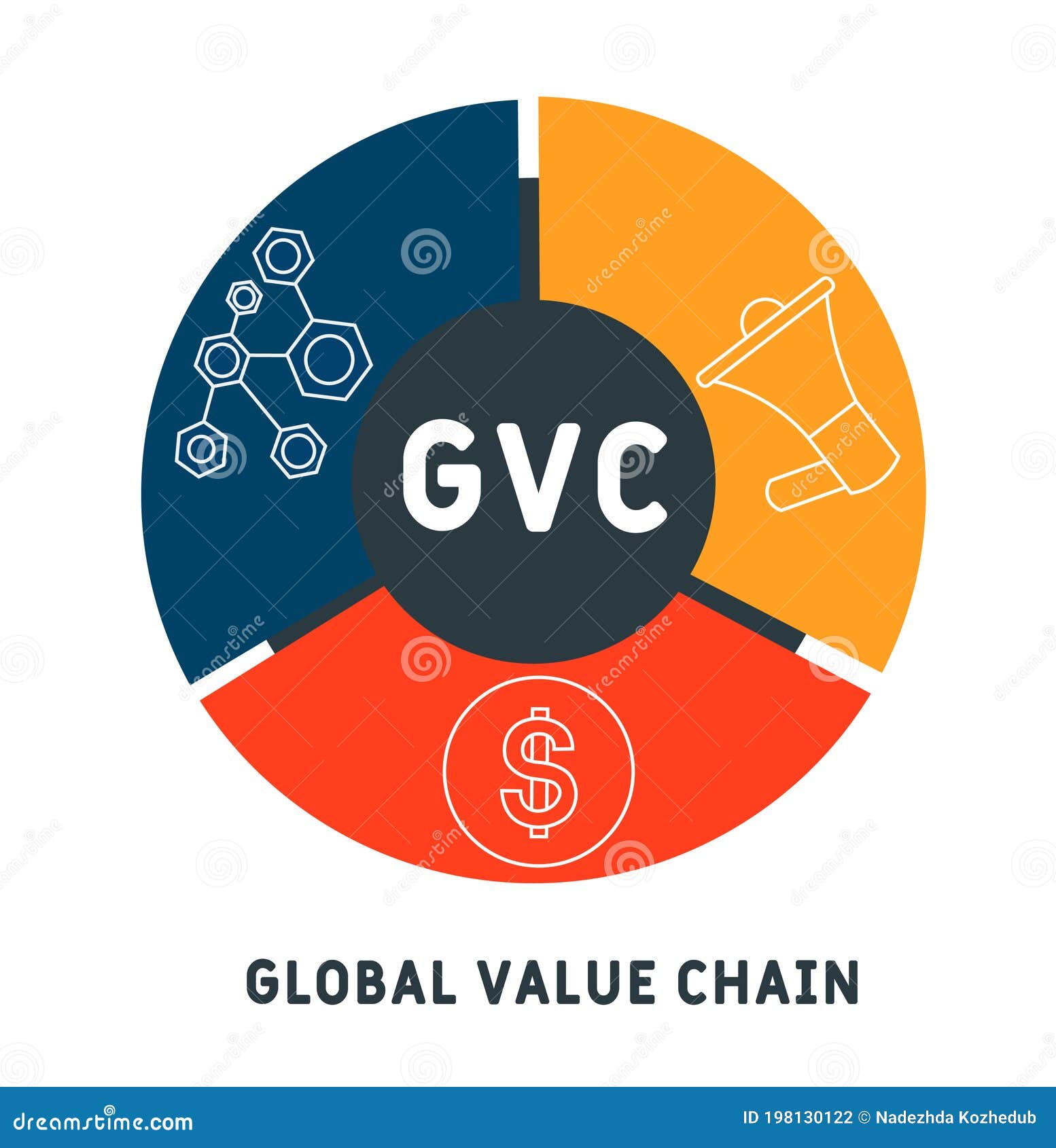 Gvc Global Value Chain Concept With Big Word Or Text And Team People ...