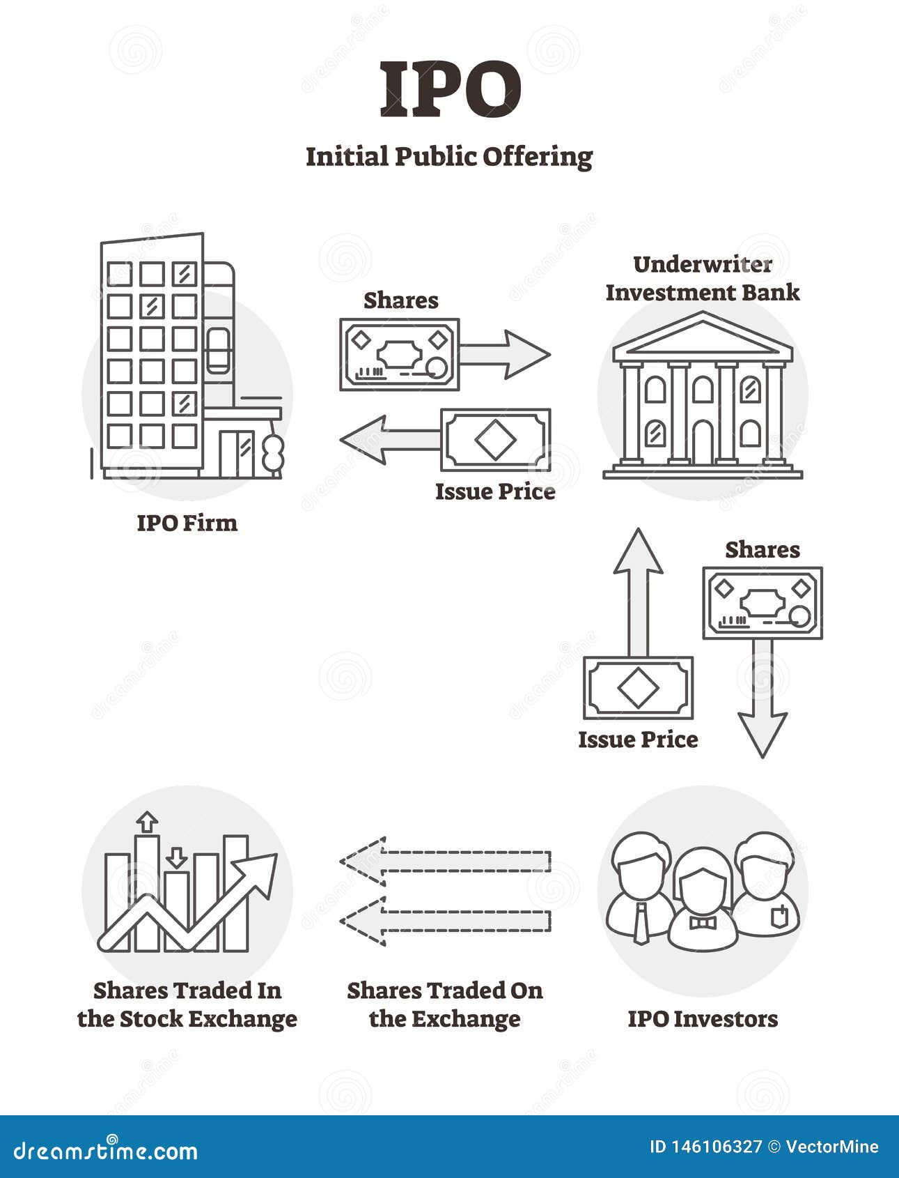 IPO Vector Illustration. Outline Label Initial Public Offering ... IPO Vector Illustration. Outline Label Initial Public Offering ...