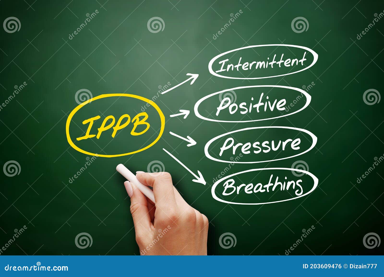 IPPB - Intermittent Positive Pressure Breathing Acronym Stock Photo ...