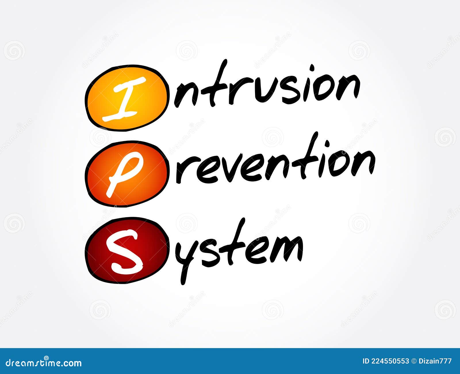 Intrusion And Prevention As A Choice - Pictured As Words Intrusion ...