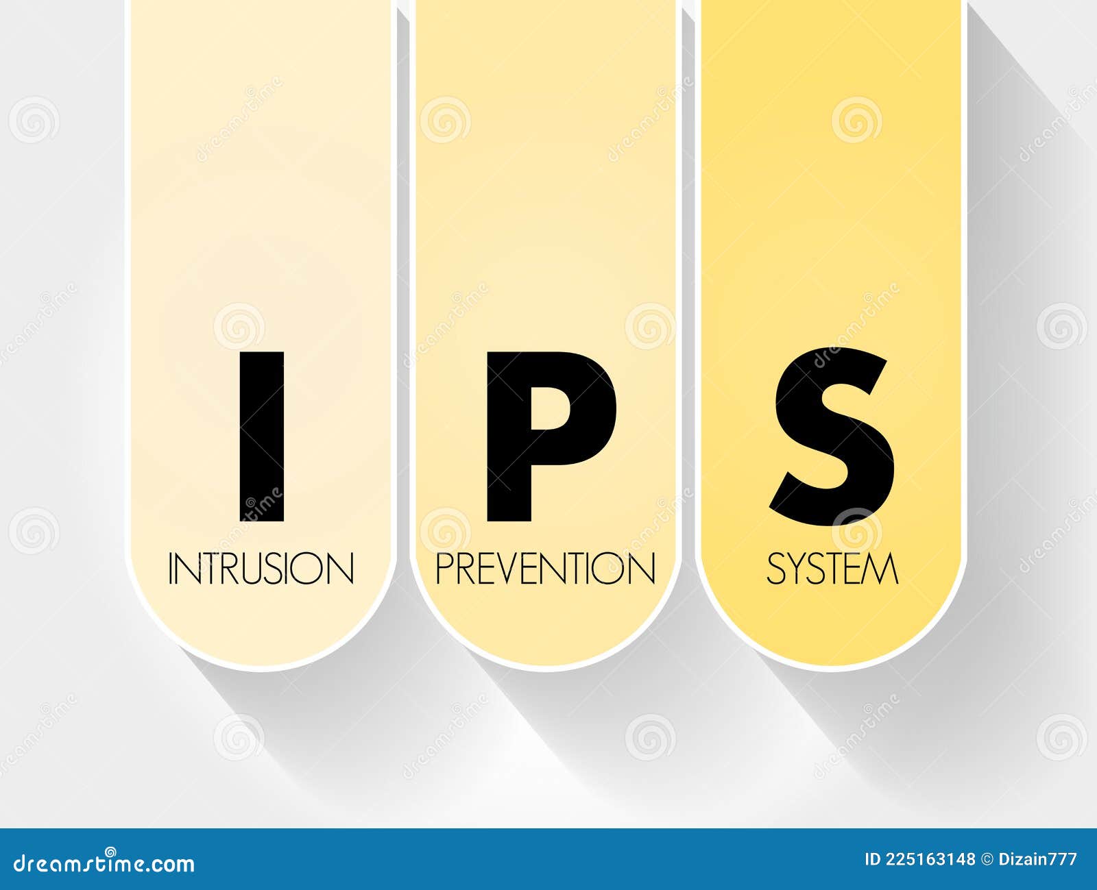 IPS - Intrusion Prevention System Acronym, Technology Concept ...