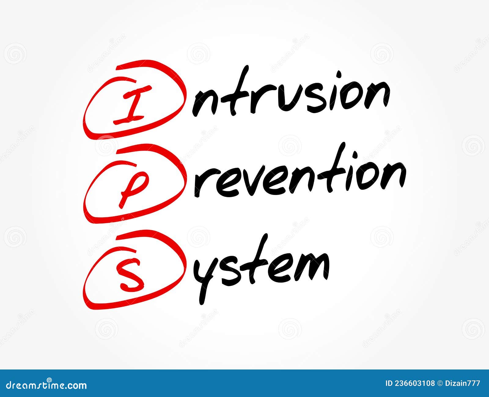 Intrusion And Prevention As A Choice - Pictured As Words Intrusion ...
