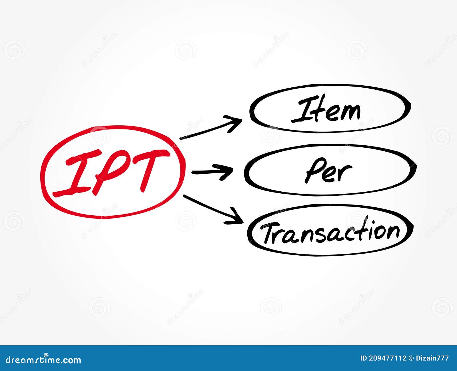 Ipt Item Per Transaction Concept With Big Word Or Text And Team People ...