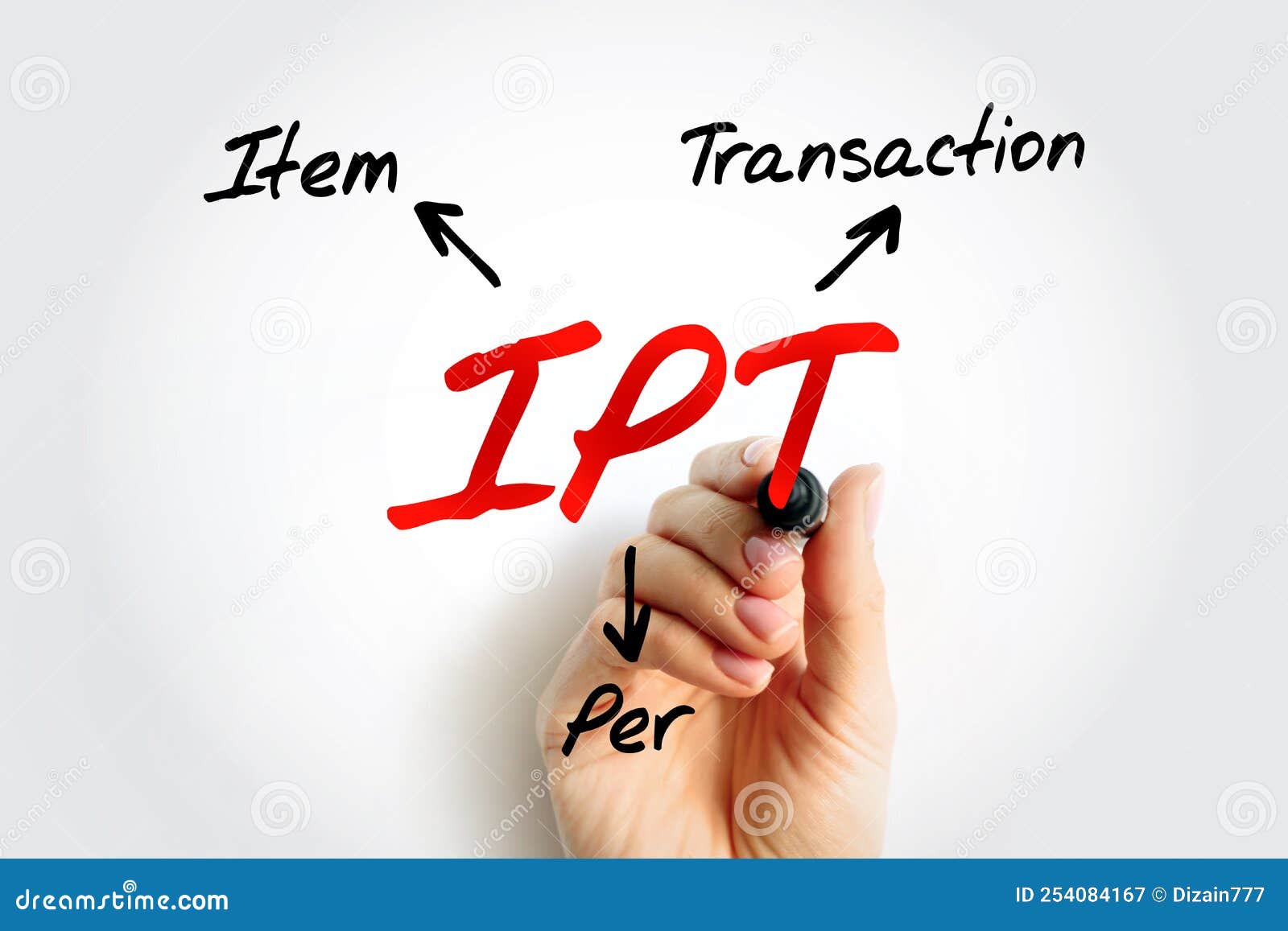 IPT Item Per Transaction - Measure the Average Number of Items that ...