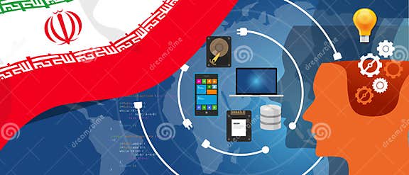 Iran Information Technology Digital Infrastructure Connecting Business ...