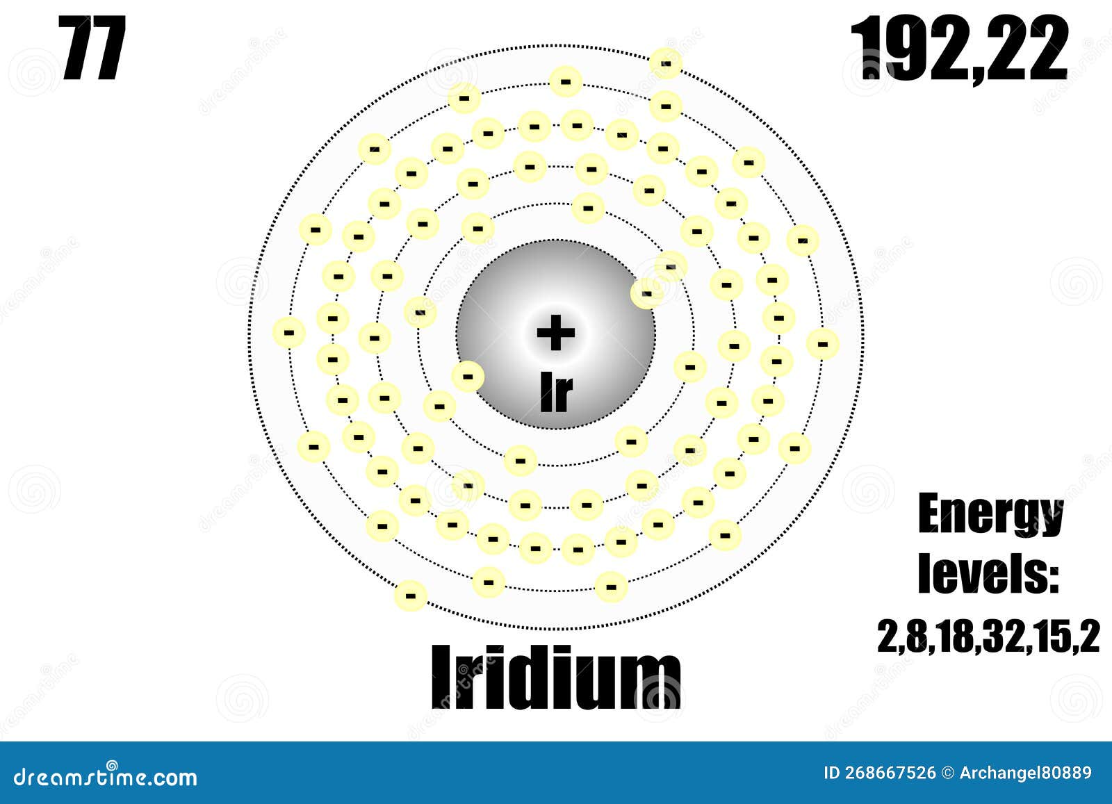 Iridium Atom, with Mass and Energy Levels. Stock Vector - Illustration ...