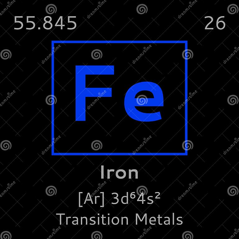 Iron Symbol Periodic Table Elements Stock Vector - Illustration of ...