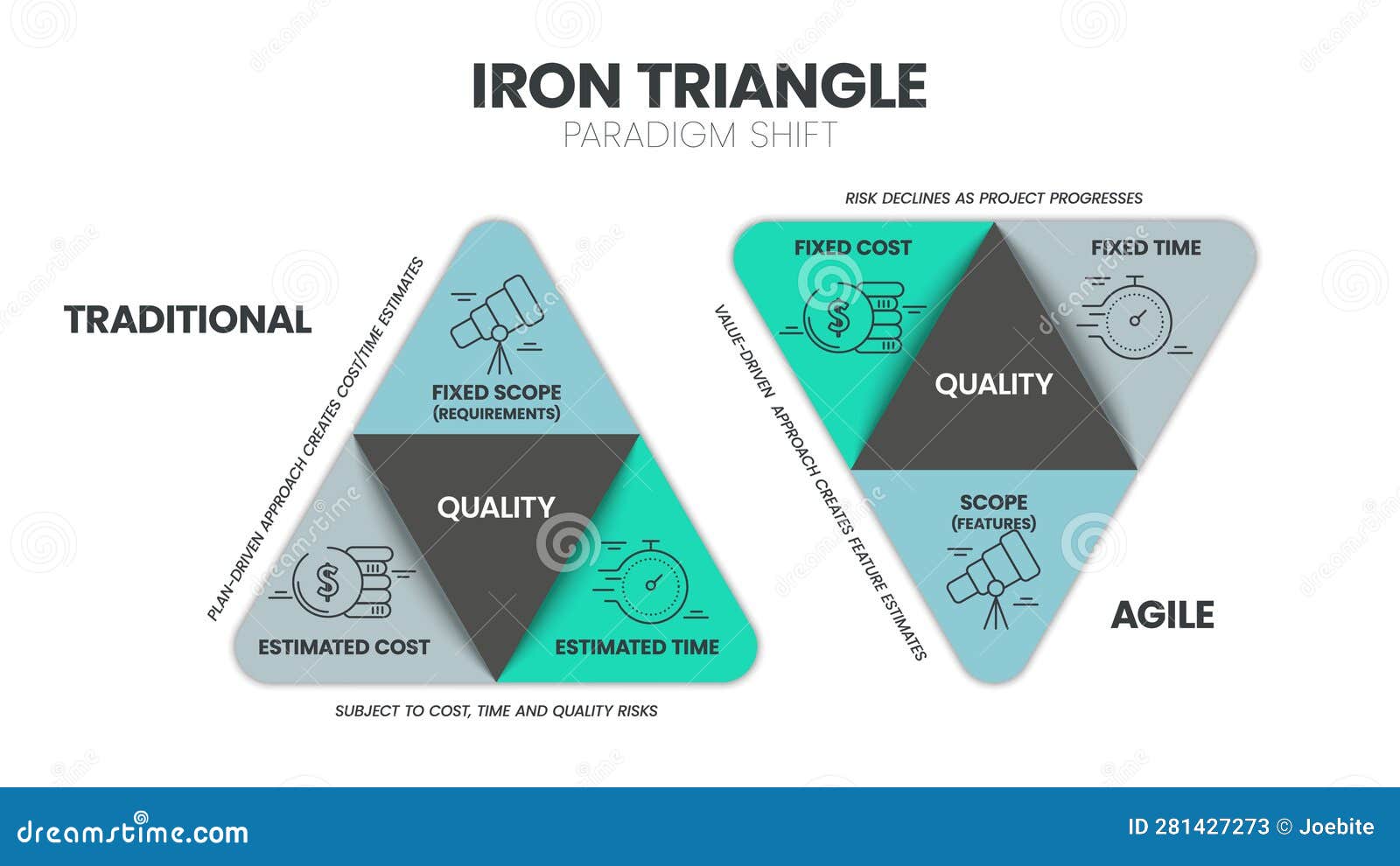 Iron Triangle Paradigm Shift Infographic Pyramid Diagram Template ... Iron Triangle Paradigm Shift Infographic Pyramid Diagram Template ...
