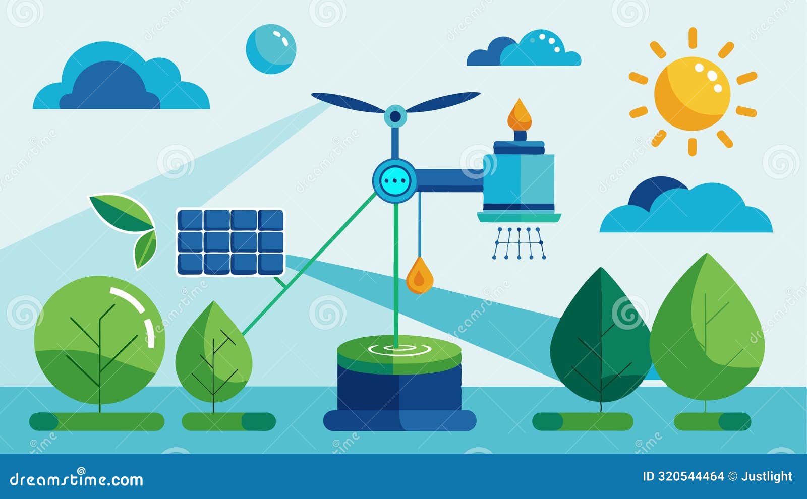 An Irrigation System Being Powered by Renewable Energy Controlled by an ...