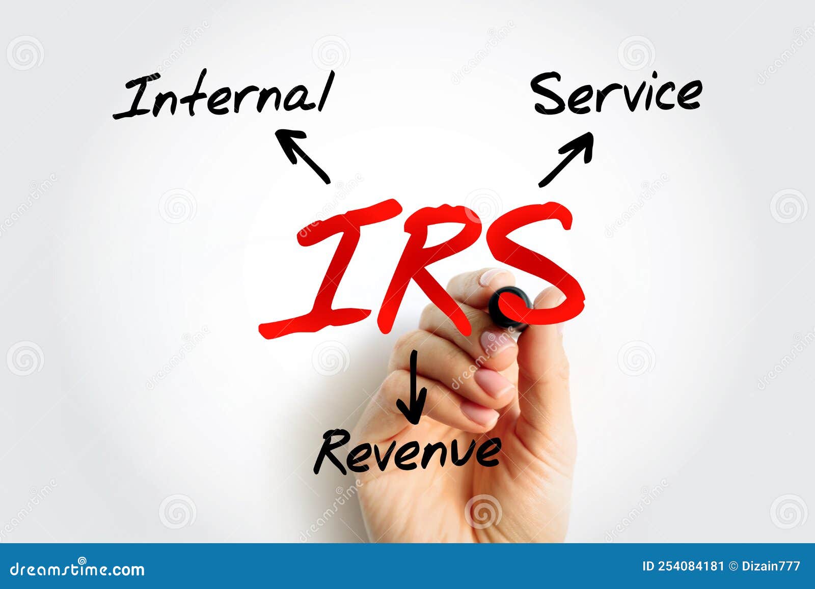 IRS Internal Revenue Service - Responsible for Collecting Taxes and ... IRS Internal Revenue Service - Responsible for Collecting Taxes and ...