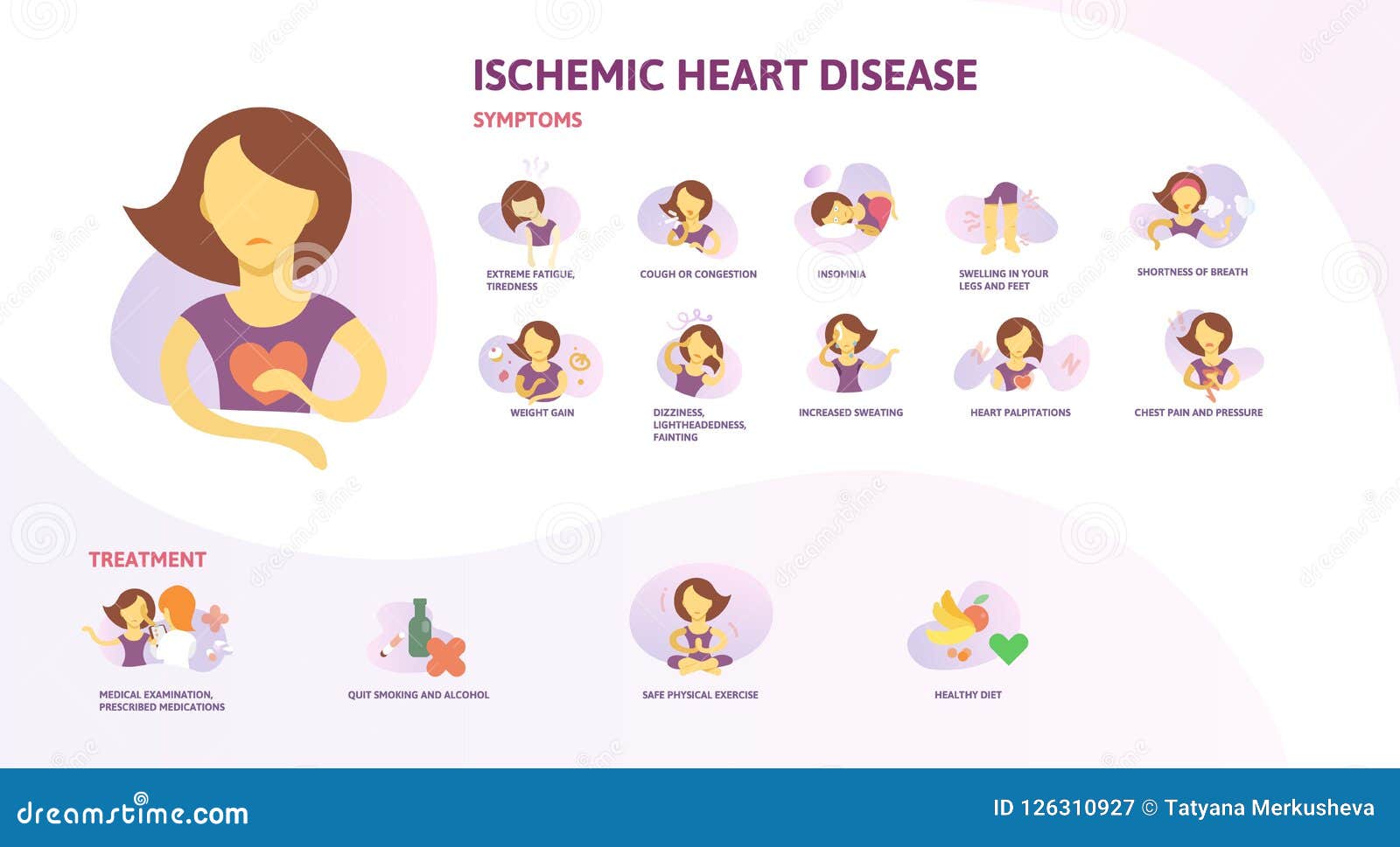 Ischemic Heart Disease Infographics Signs Symptoms And Treatment