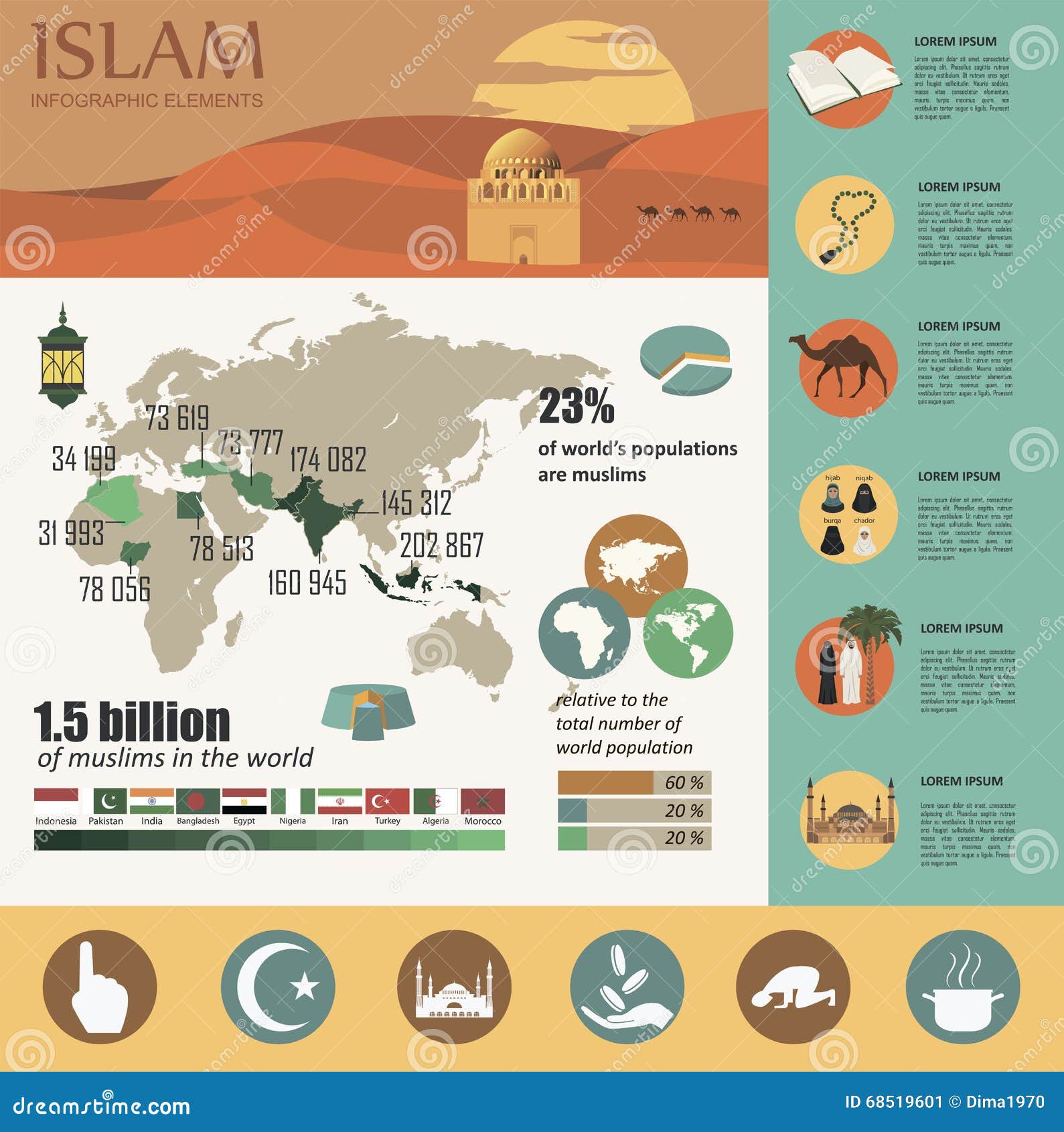 Islam Infographic. Muslim Culture Stock Vector - Illustration of arab ...