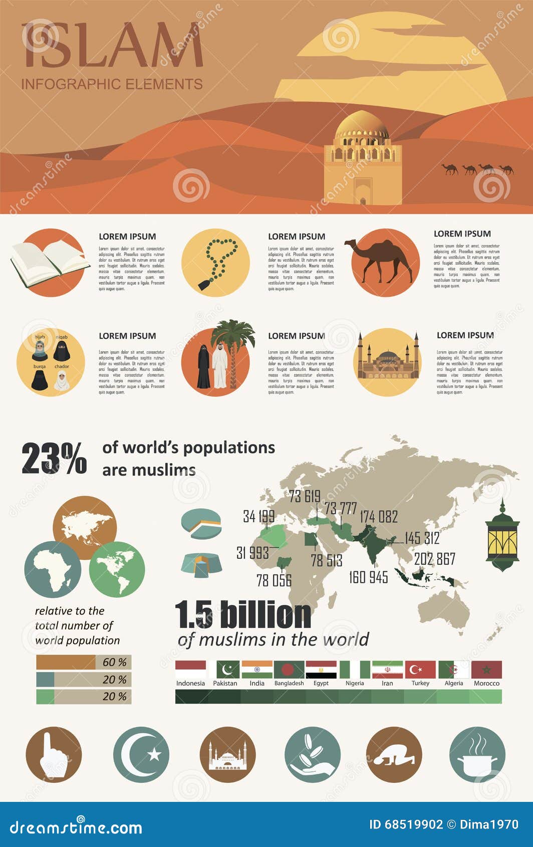Islam Infographic. Muslim Culture Stock Vector - Illustration of koran ...