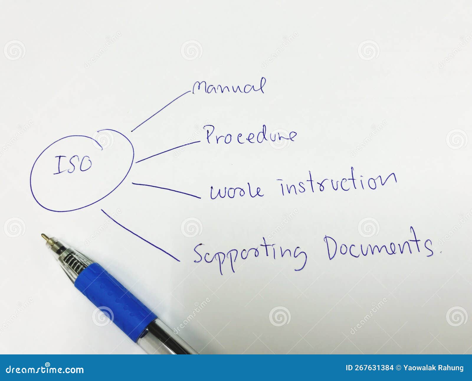 Documenting the Quality Management System Stock Photo - Image of food ...