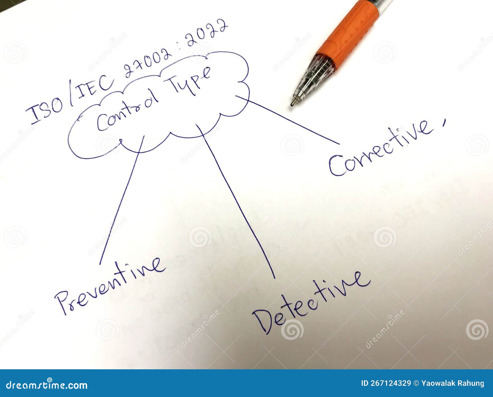 ISO/IEC 27002:2022 : Information Security, Cybersecurity and Privacy ...