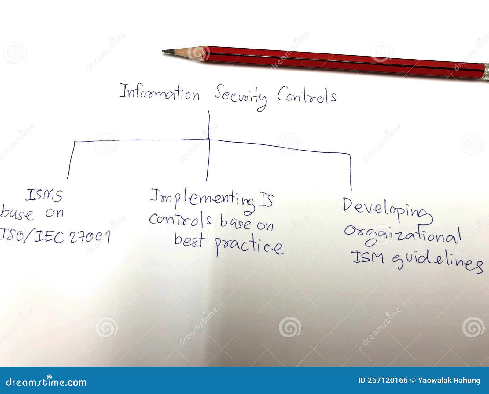 ISO/IEC 27002:2022 : Information Security, Cybersecurity and Privacy ...