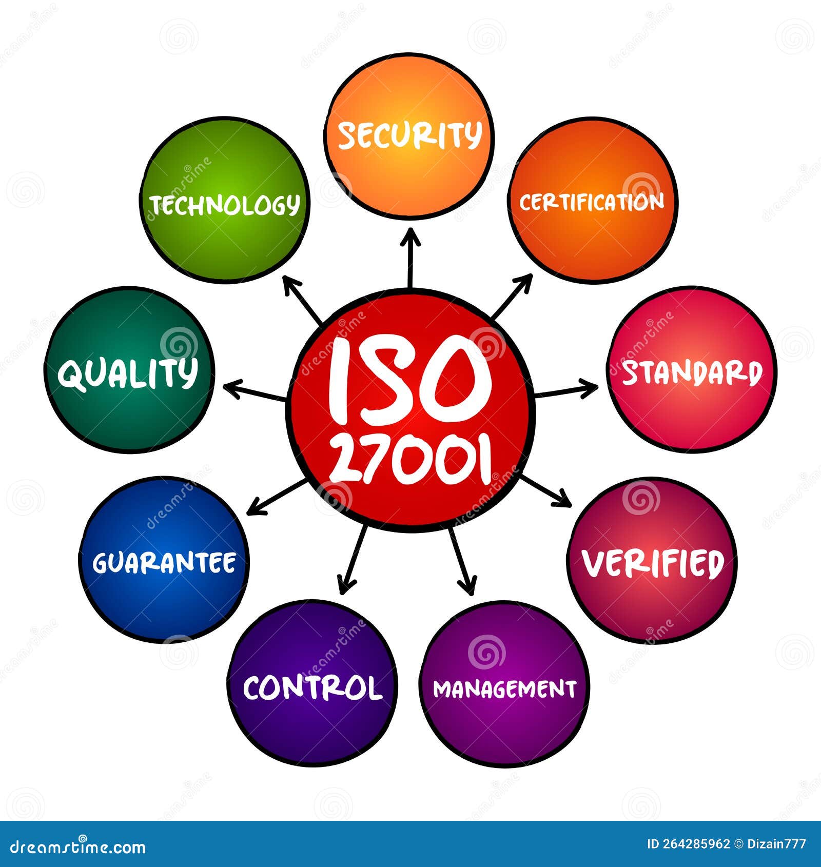 ISO 27001 - International Standard On How To Manage Information ...
