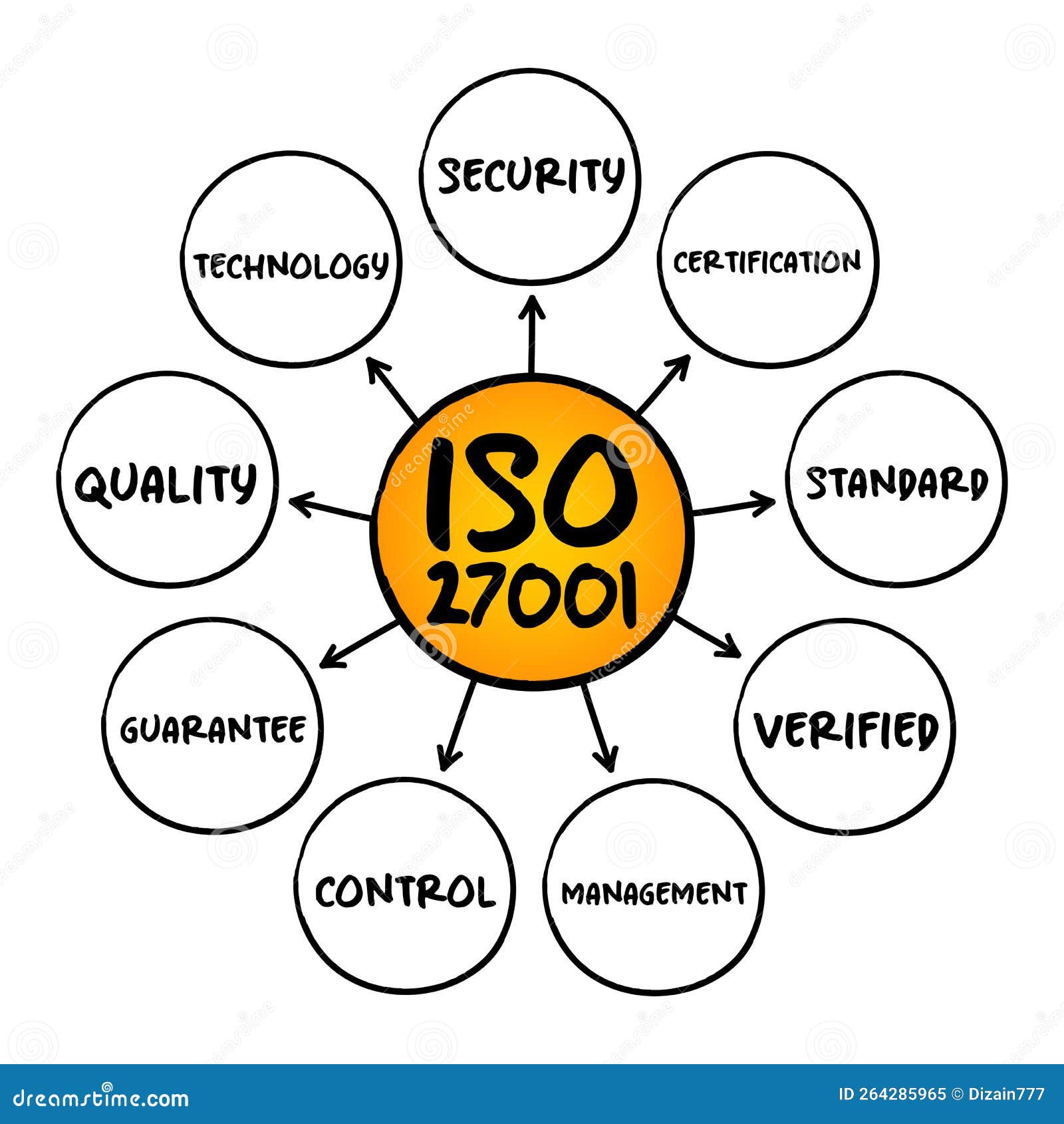 ISO 27001 Infographic In Minimal Outline Style Royalty-Free Stock Photo ...