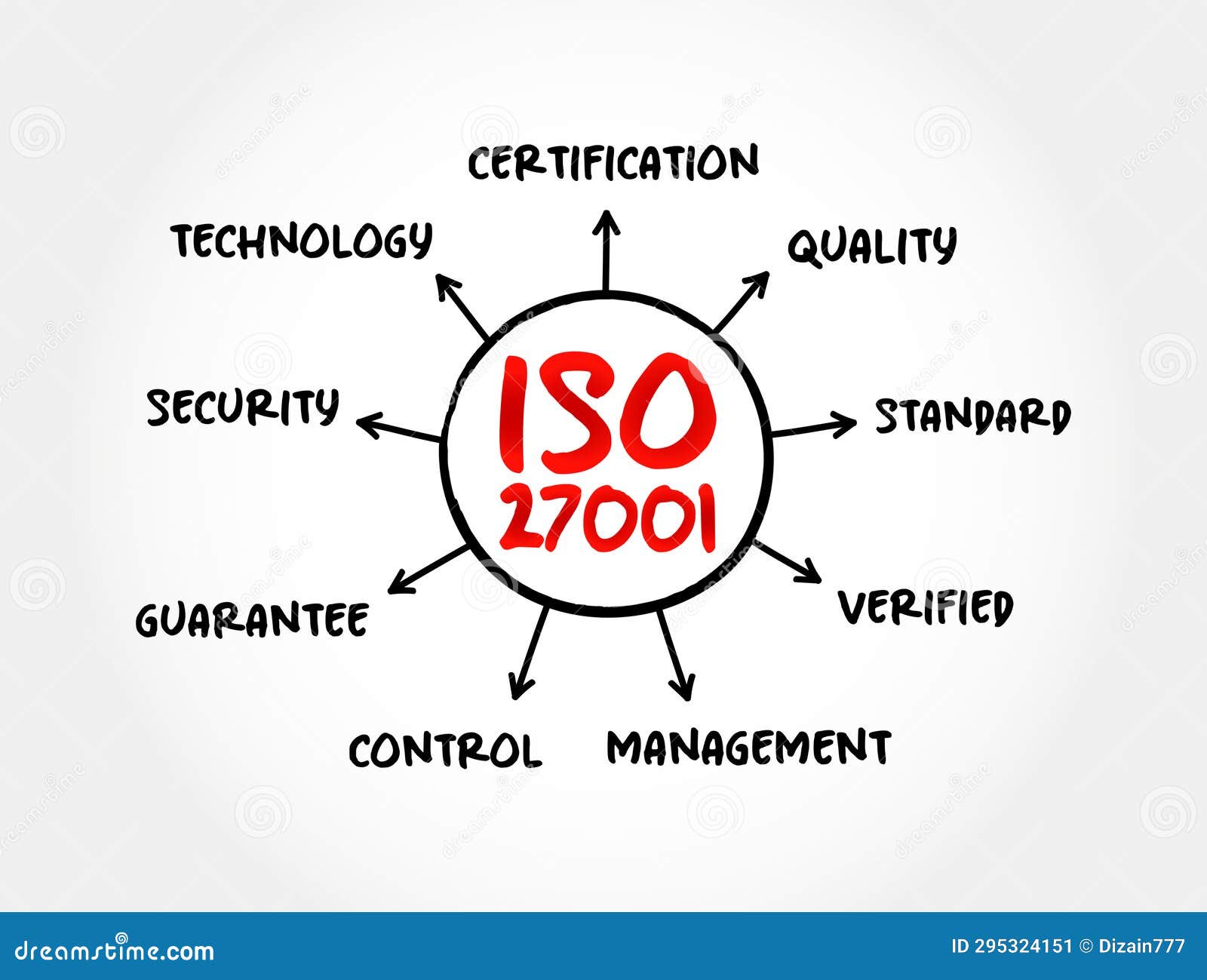 ISO 27001 Infographic In Minimal Outline Style Royalty-Free Stock Photo ...