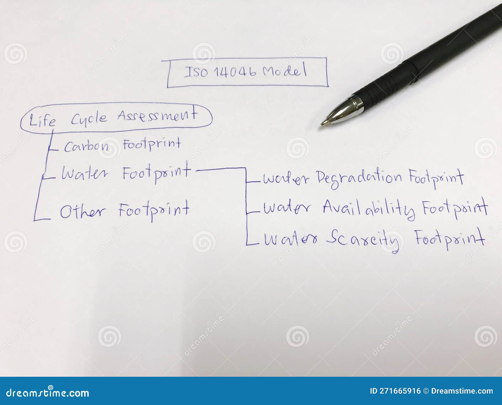 Water Footprint — Principles, Requirements and Guidelines Stock Photo ...