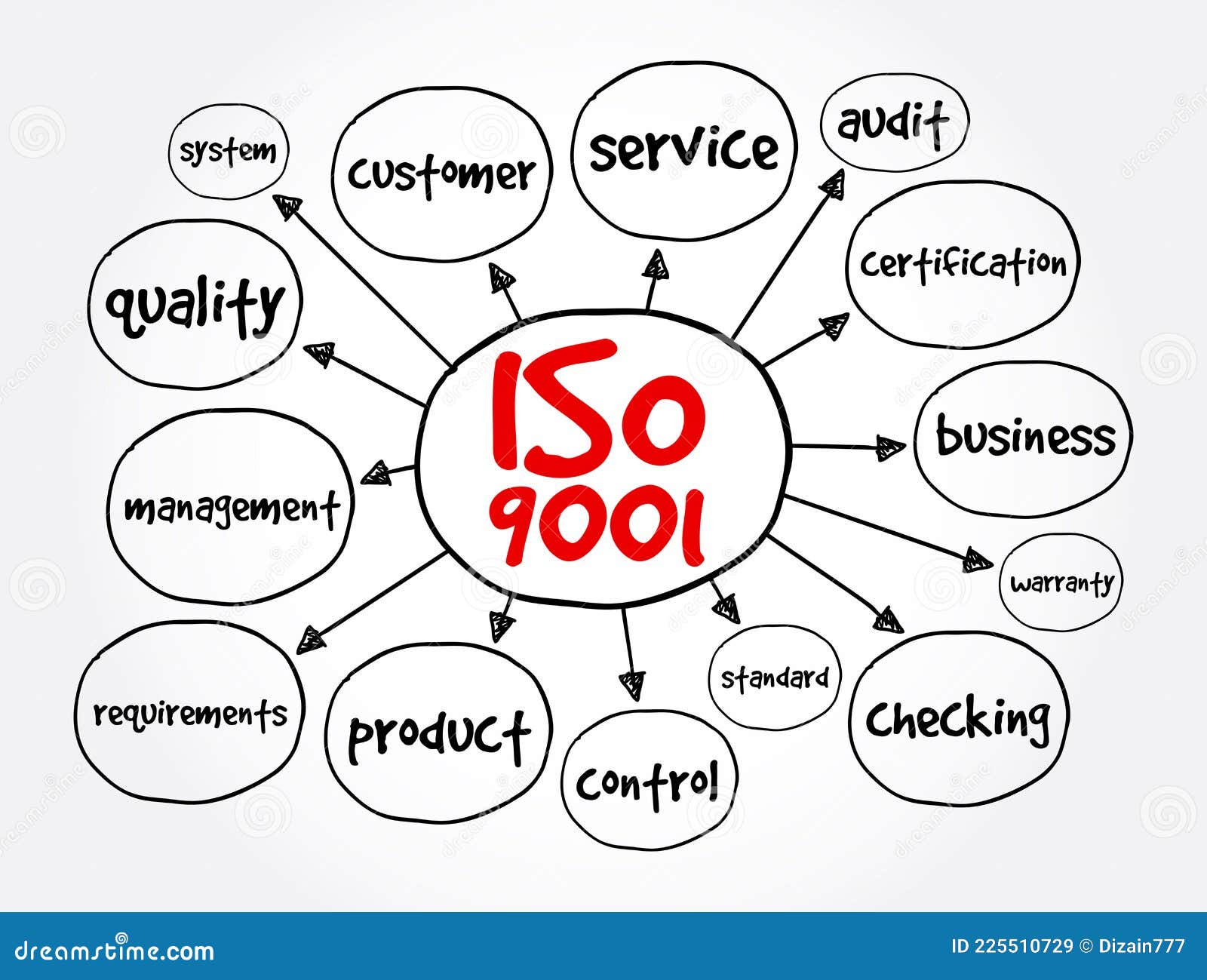 Map Management Systems