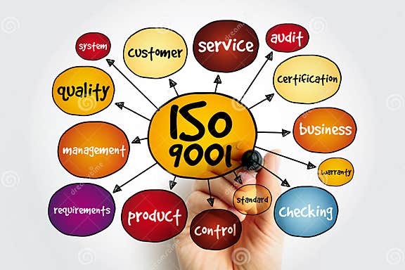 ISO 9001 Quality Management Systems Mind Map, Business Concept for ...