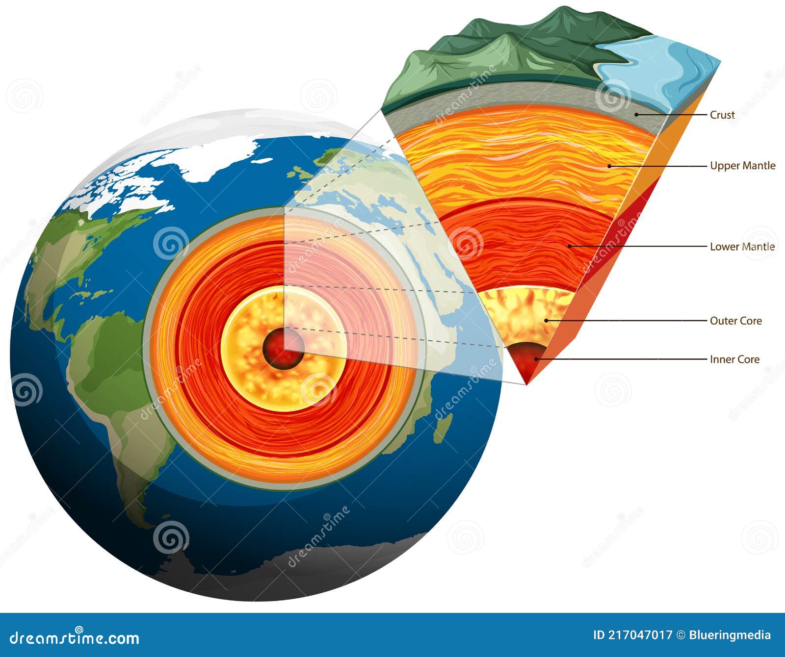 Isolated Earth Plates Tectonic Stock Vector - Illustration of landscape ...