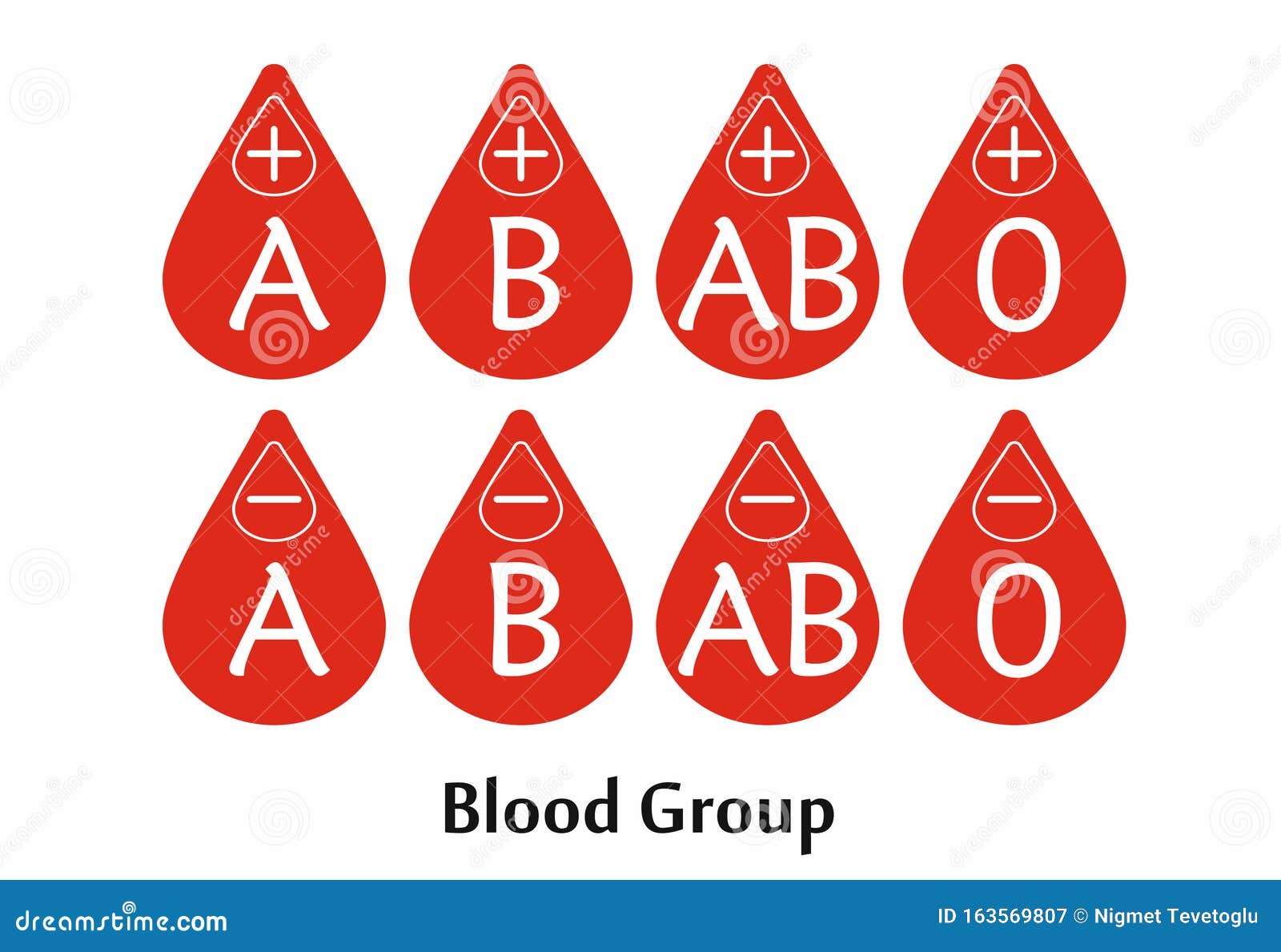 Isolement De Gouttes De Symbole De Groupe Sanguin Gouttes De Sang De ... Isolement De Gouttes De Symbole De Groupe Sanguin Gouttes De Sang De ...