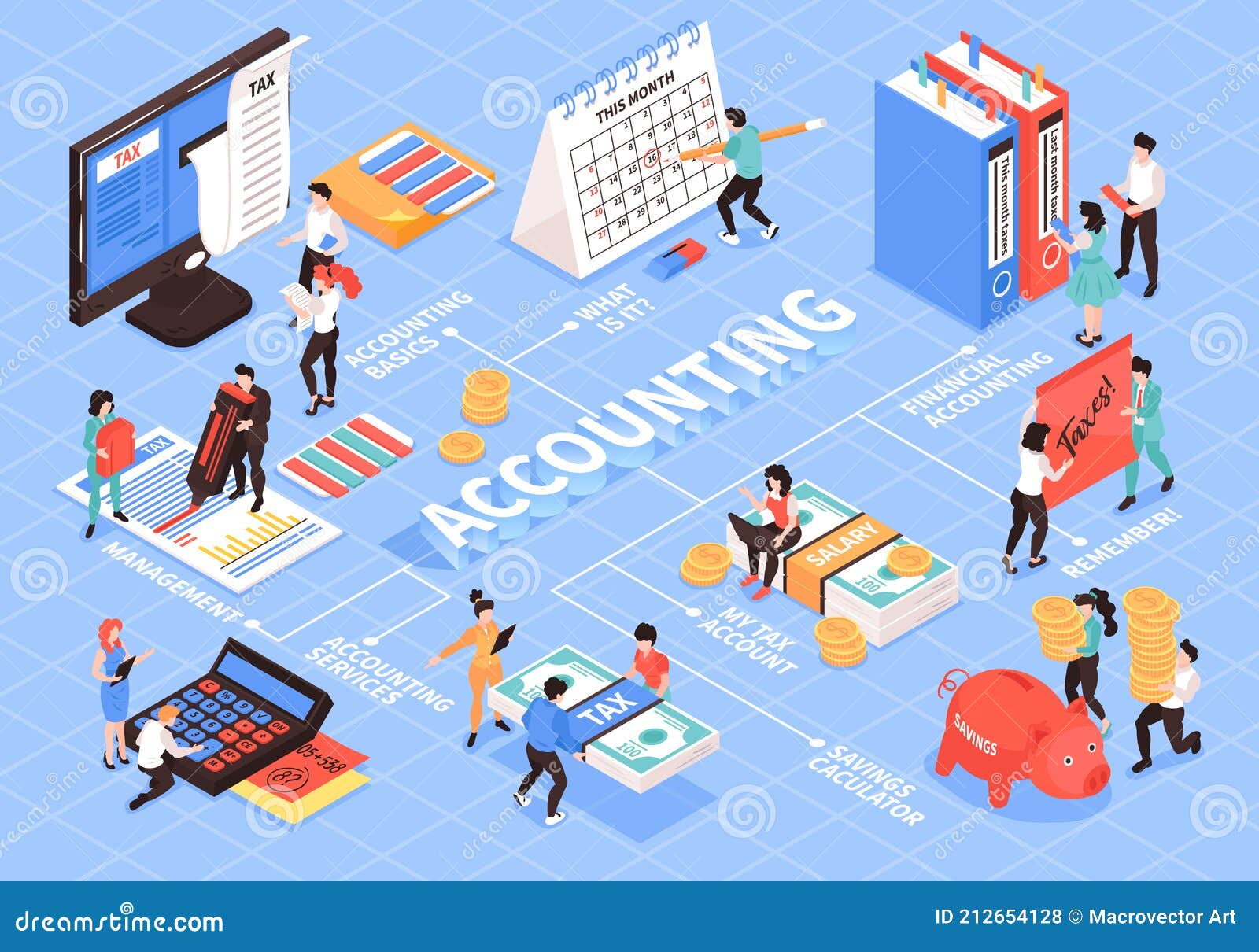 Isometric Accounting Flowchart Concept Stock Vector - Illustration of ...
