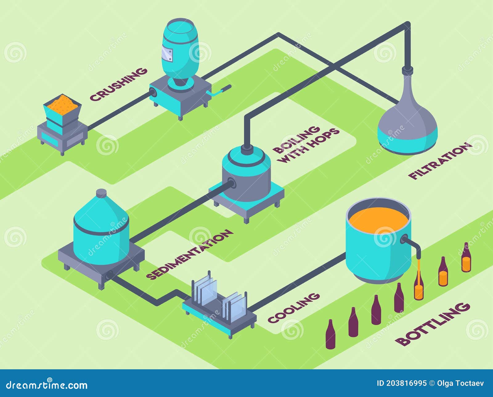 Isometric Beer Brewing Process, Production Beer. Vector Infographic ...