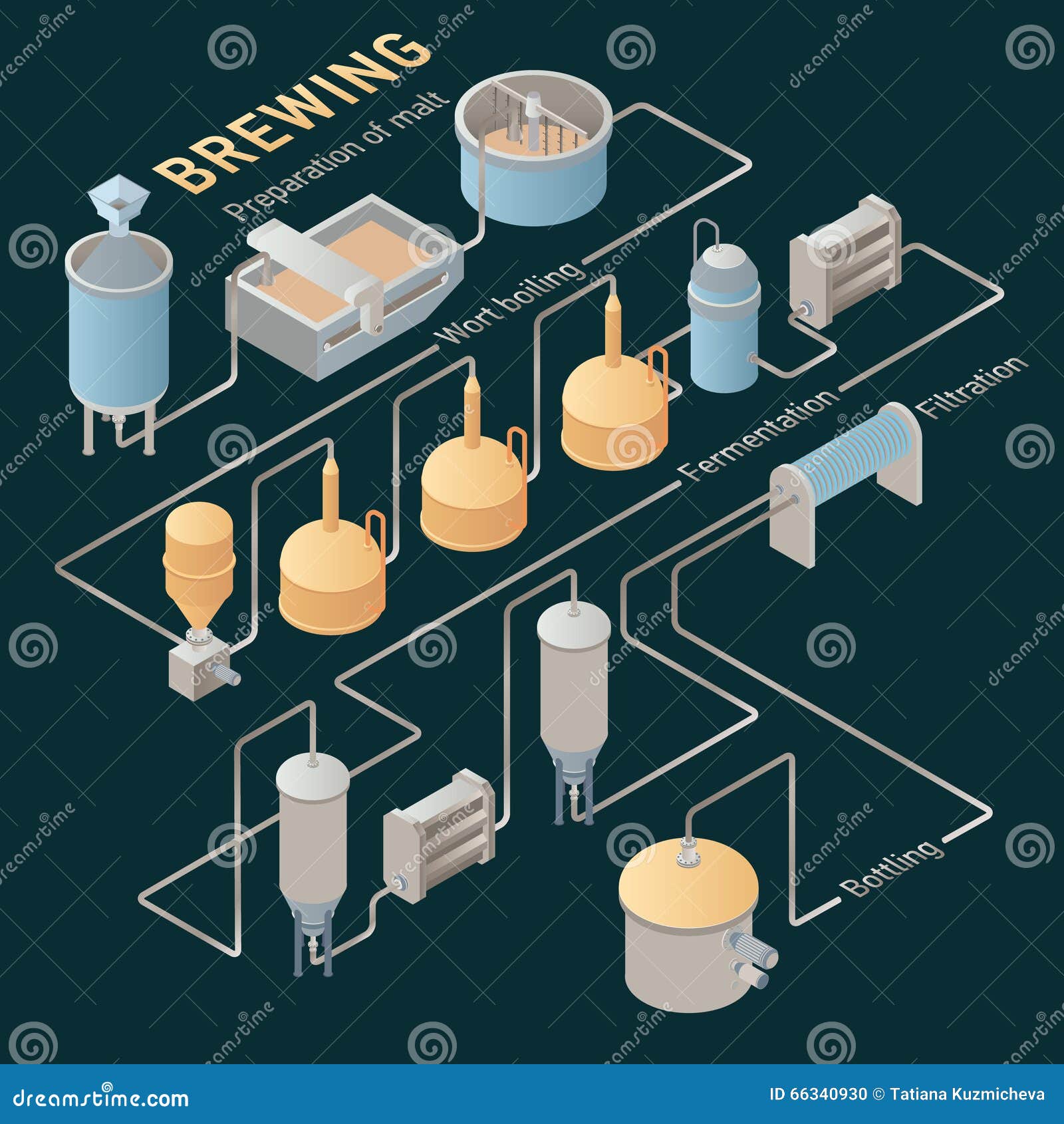 Isometric Grain Process Stock Illustrations – 95 Isometric Grain ...