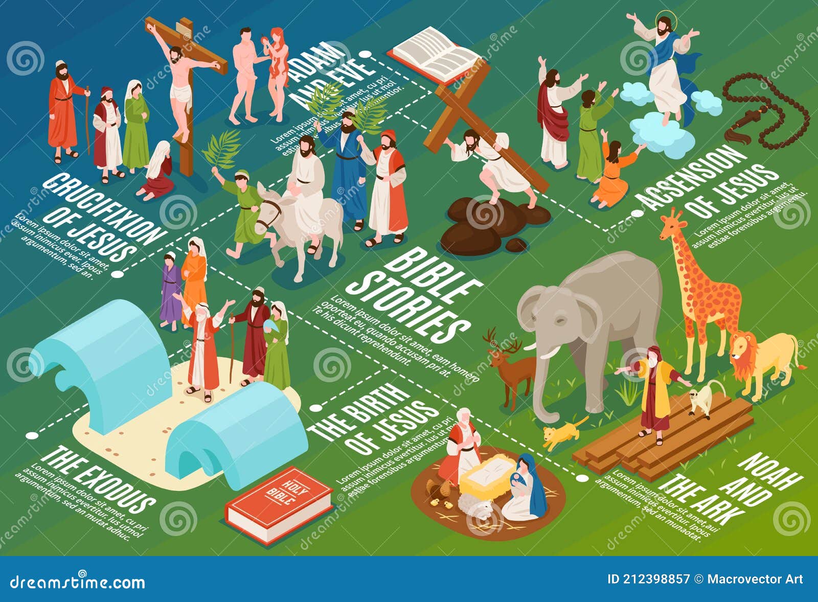 Isometric Bible Stories Flowchart Stock Vector - Illustration of ...