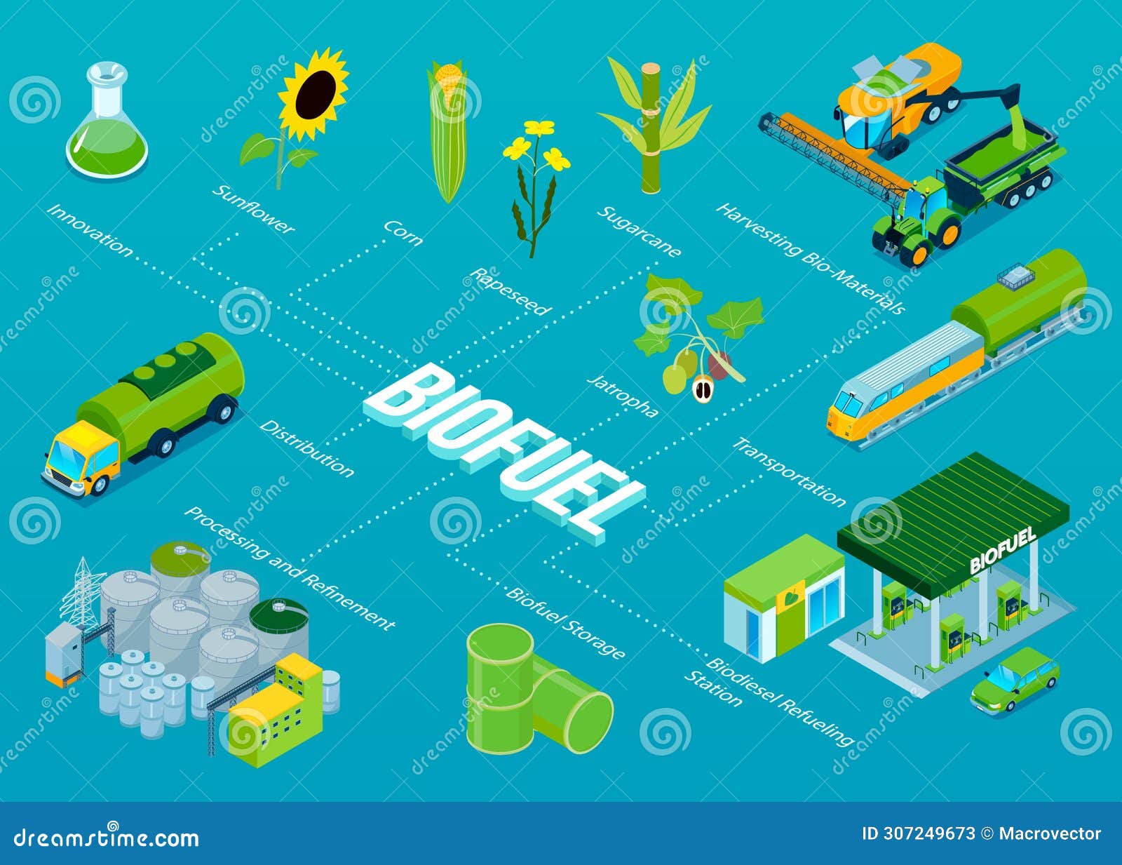 Isometric Biofuel Energy Flowchart Template Royalty-Free Stock ...
