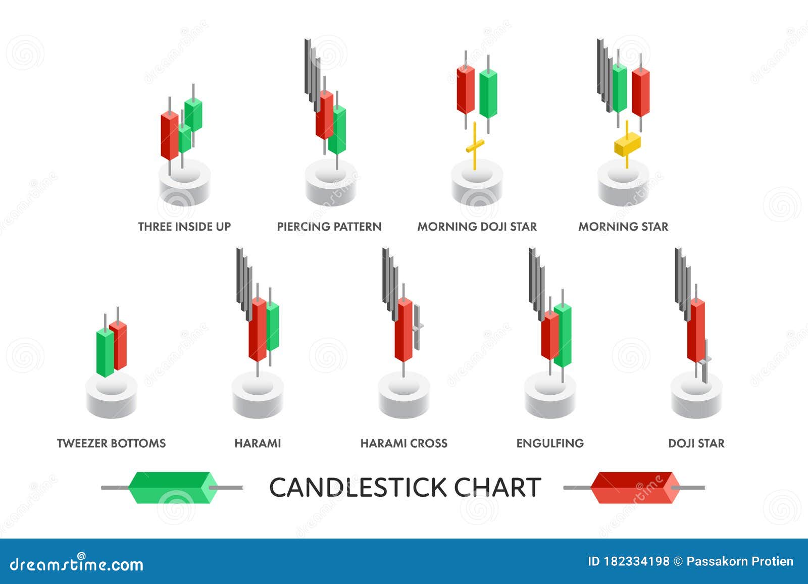 Candlestick pattern chart stock vector. Illustration of currency ...