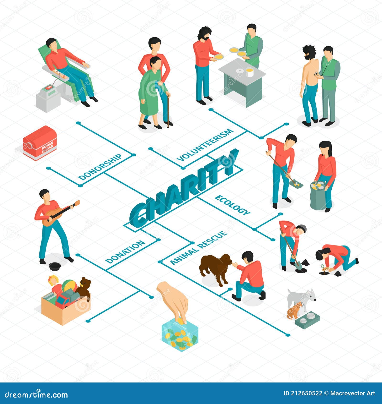 Isometric Charity People Flowchart Stock Vector - Illustration of ...