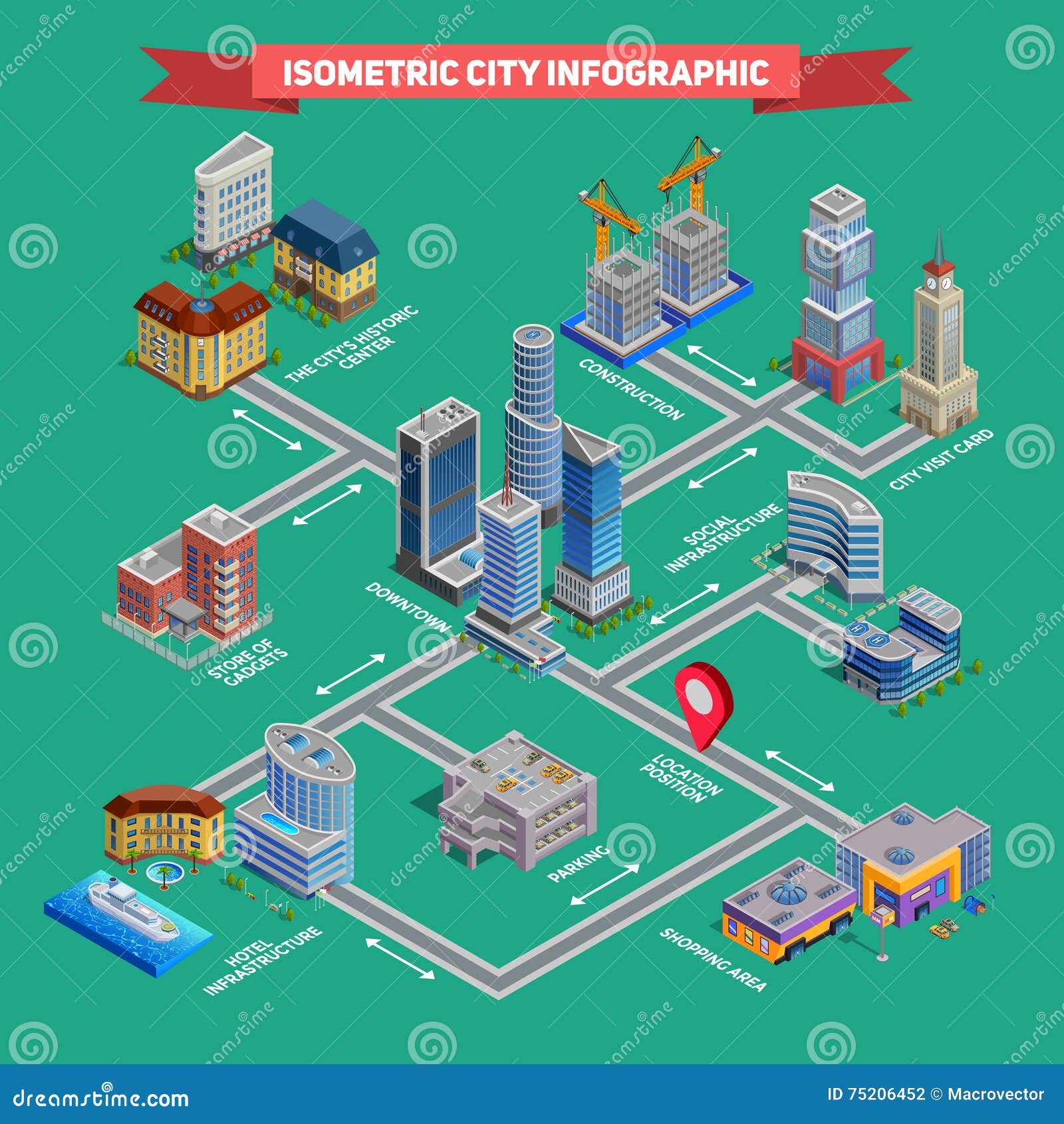 Isometric City Infographic stock vector. Illustration of layout - 75206452