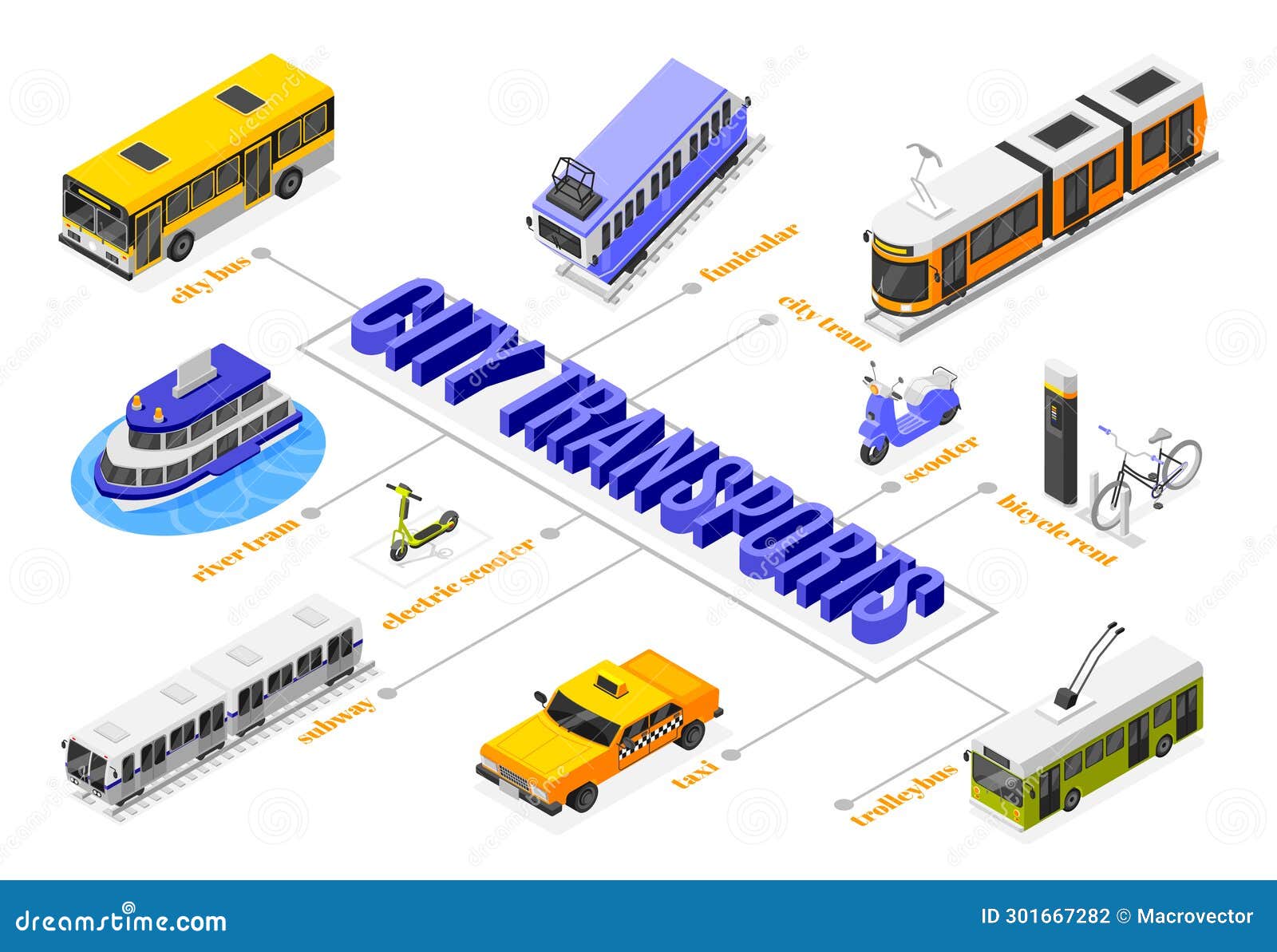 Isometric City Transports Flowchart Stock Vector - Illustration of ...