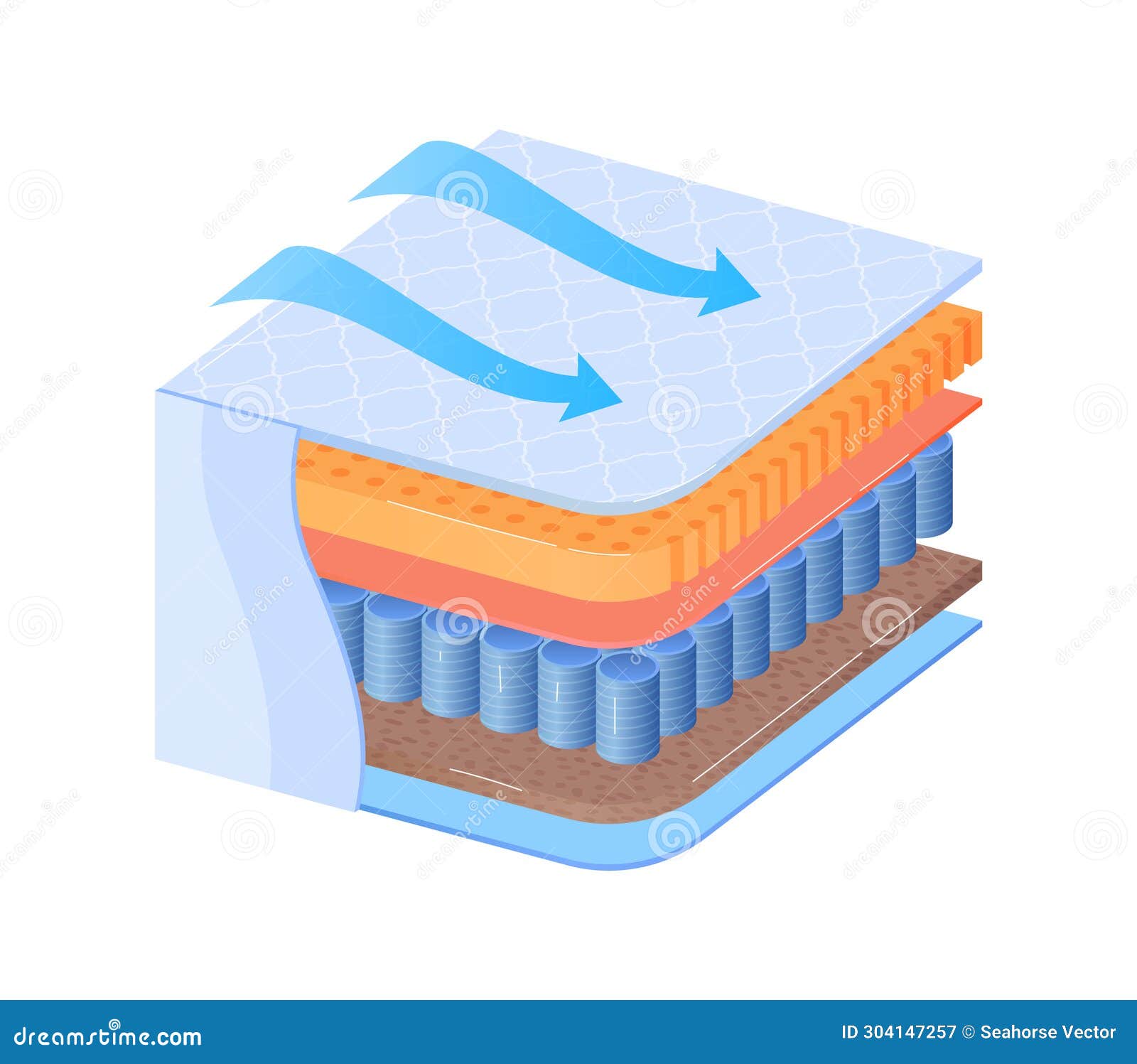 Isometric Cross-section of Hybrid Mattress with Memory Foam Layers and ...