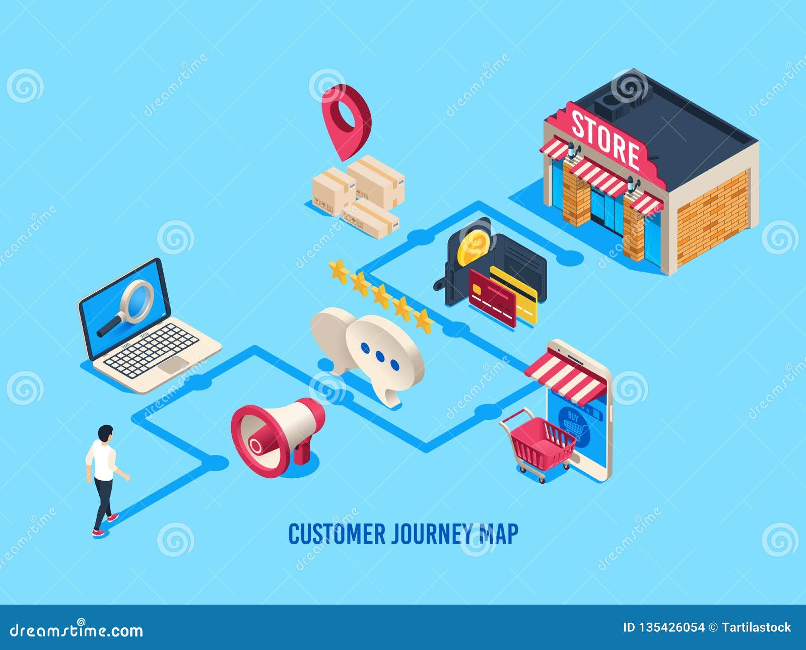 Isometric Customer Journey Map. Customers Process, Buying Journeys and ... Isometric Customer Journey Map. Customers Process, Buying Journeys and ...