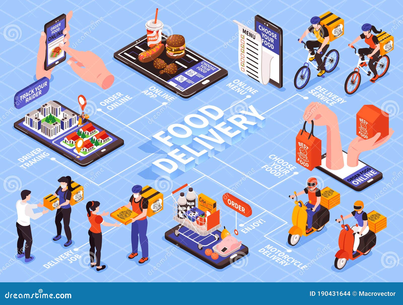 Food Delivery Flowchart Composition Stock Vector - Illustration of easy ...