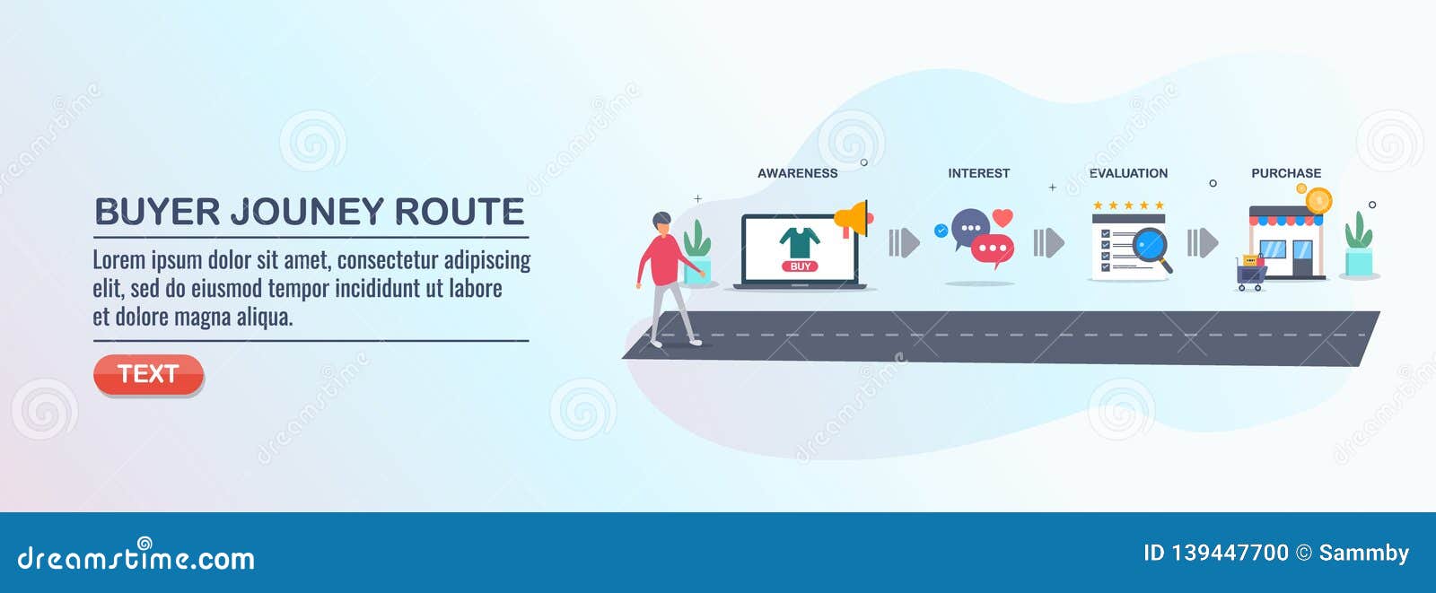 Customer Experience - Purchasing Journey Map - Buyer Conversion Route ... Customer Experience - Purchasing Journey Map - Buyer Conversion Route ...