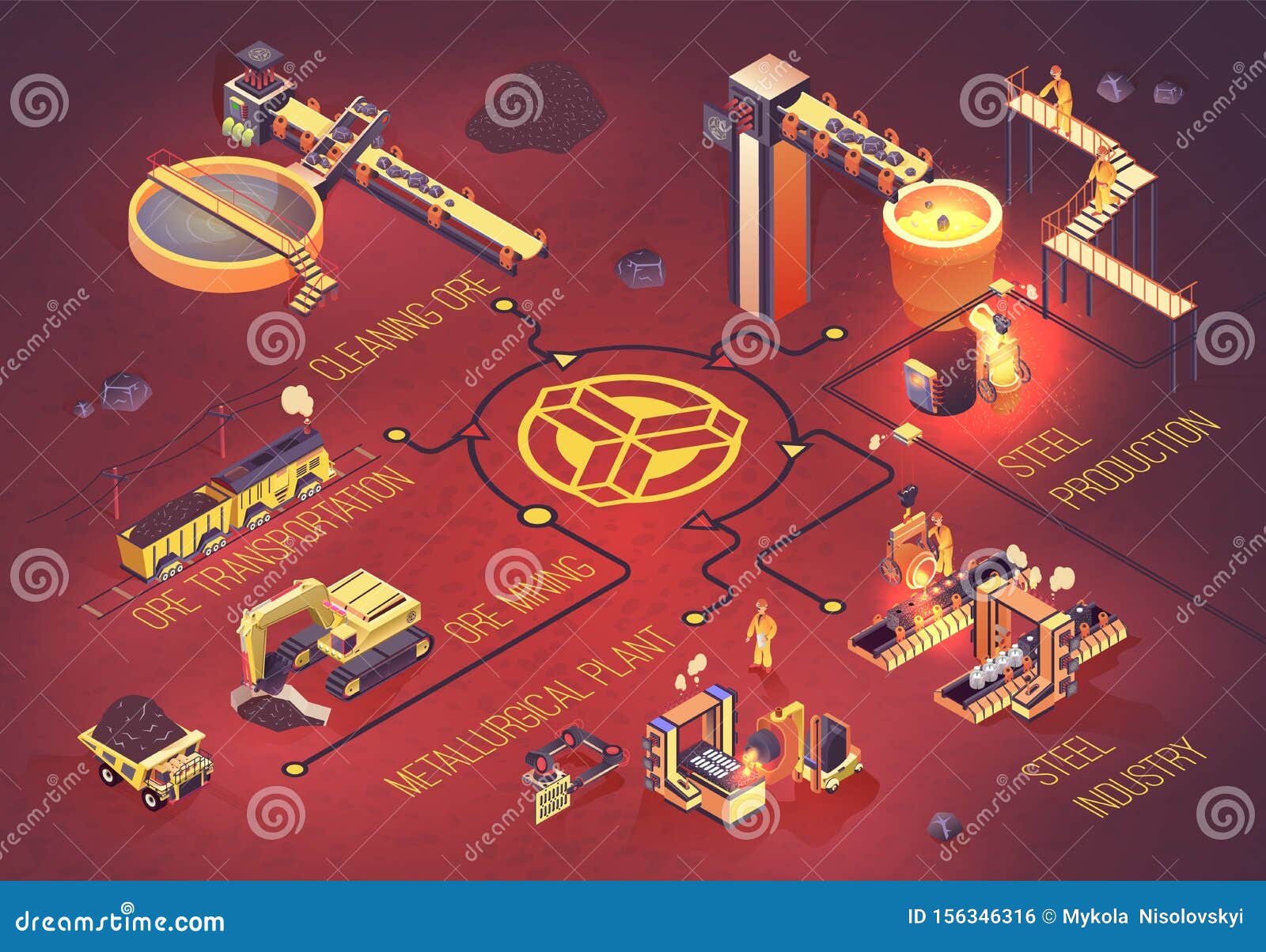Isometric Flowchart Banner with Metallurgy Process Stock Vector ...