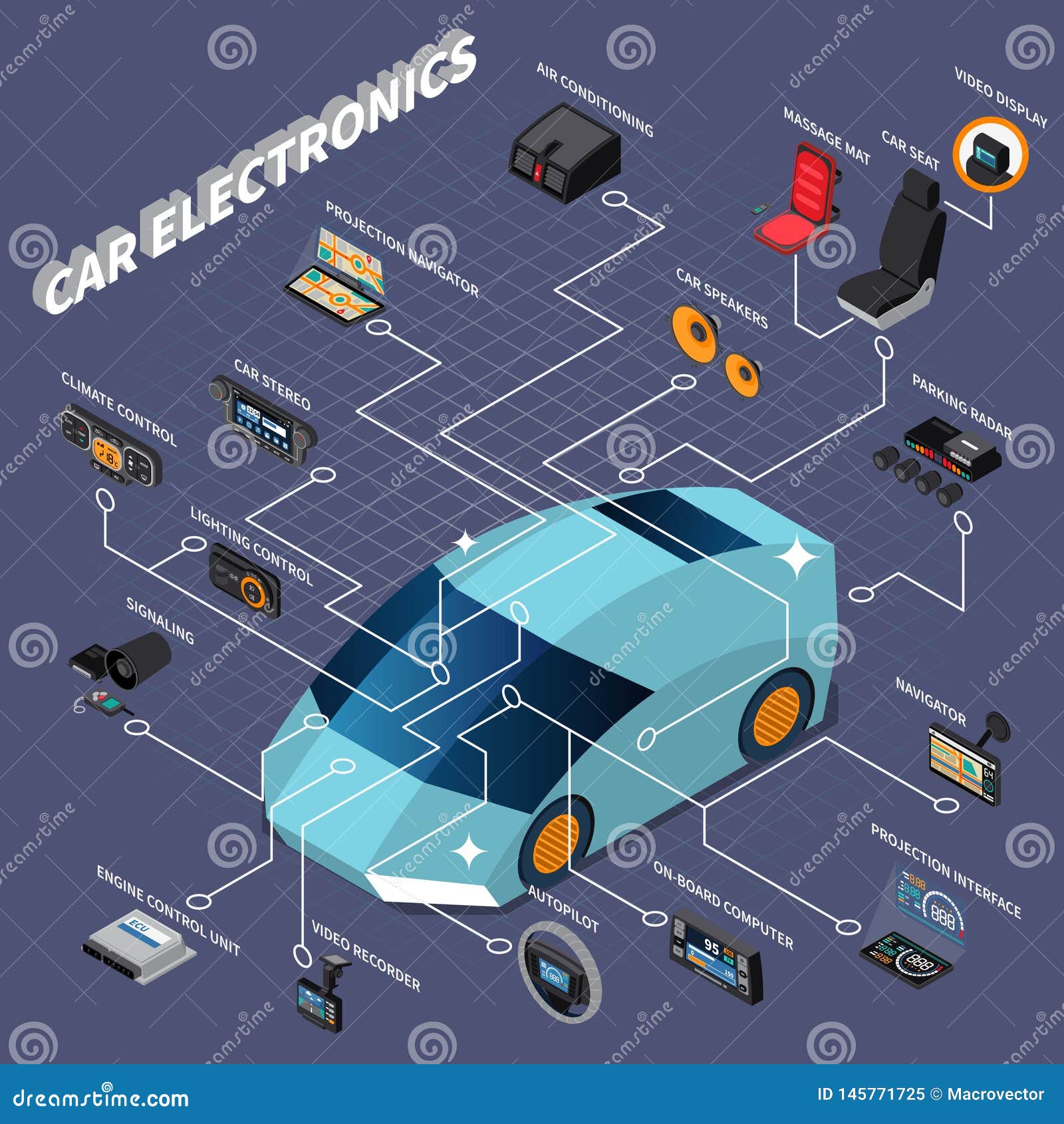 Electronics Flowchart Infographics Layout Vector Illustration ...