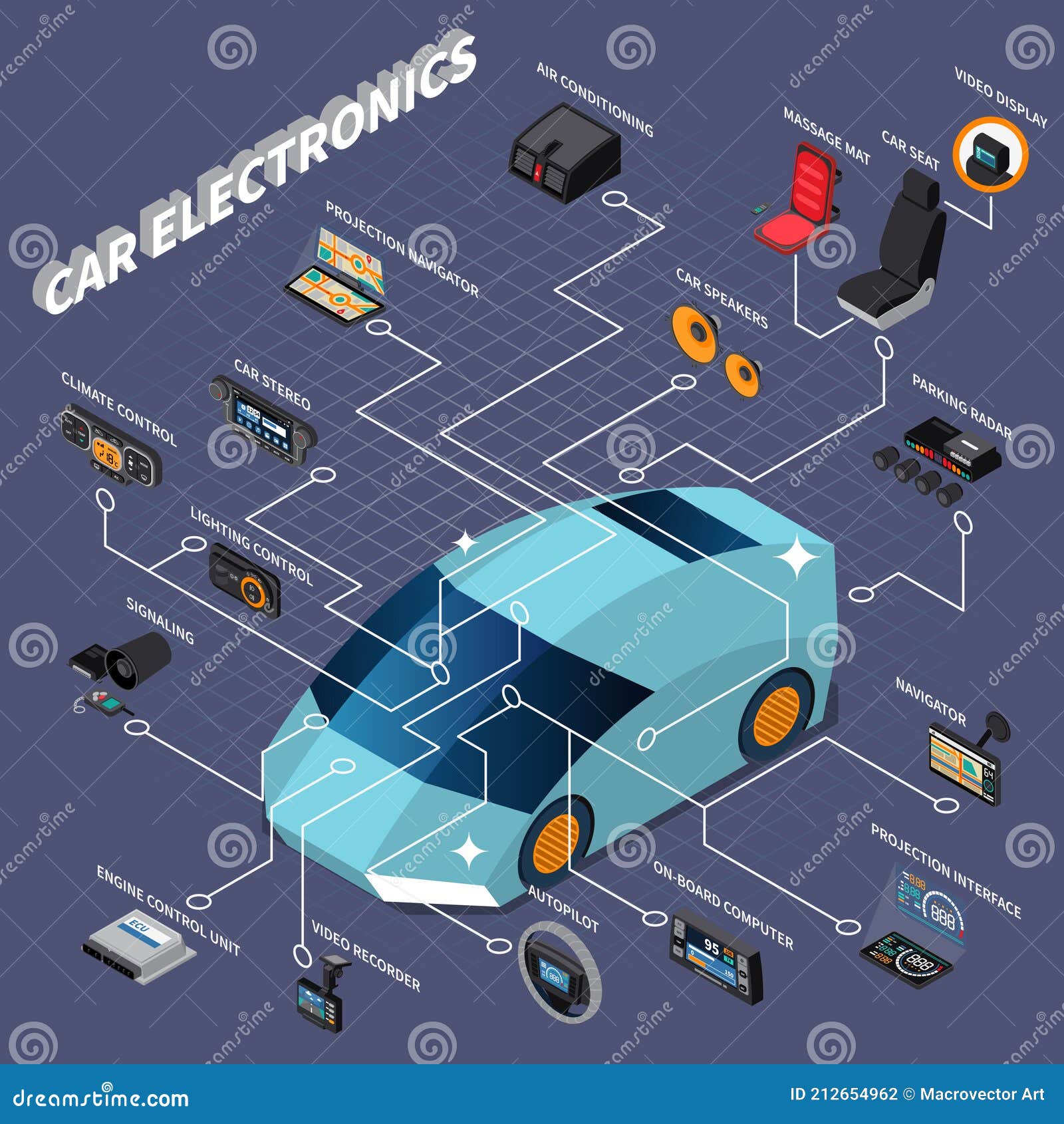 Electronics Flowchart Infographics Layout Vector Illustration ...