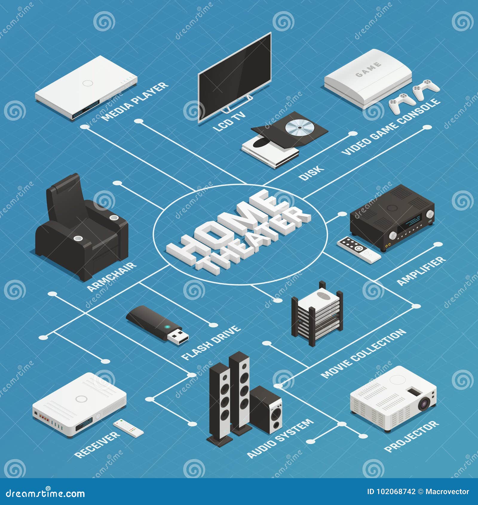 Home Theater Isometric Flowchart Stock Vector - Illustration of ...