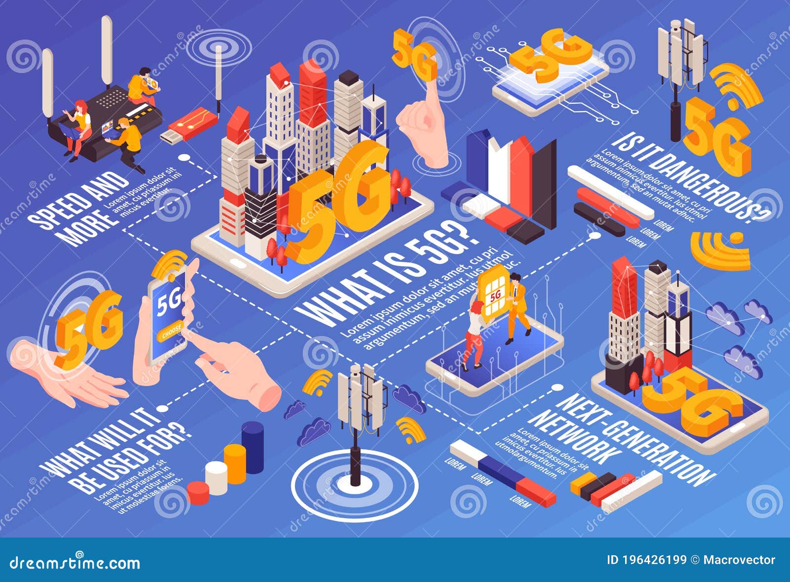 Isometric 5G Internet Flowchart Stock Vector - Illustration of city ...