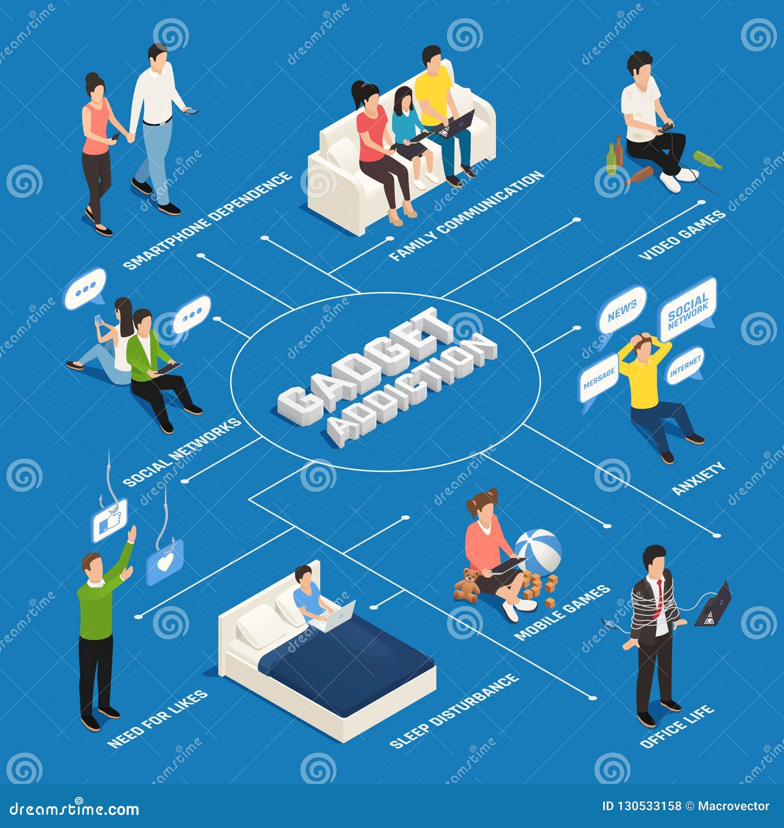 Gadget Addiction Concept Flat Vector Illustration. Family Using ...